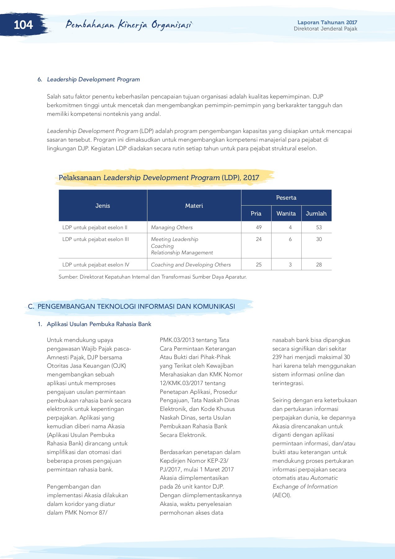 Laporan Tahunan 2017 Direktorat Jenderal Pajak - situs.pajak - Halaman 104 | PDF Online | PubHTML5