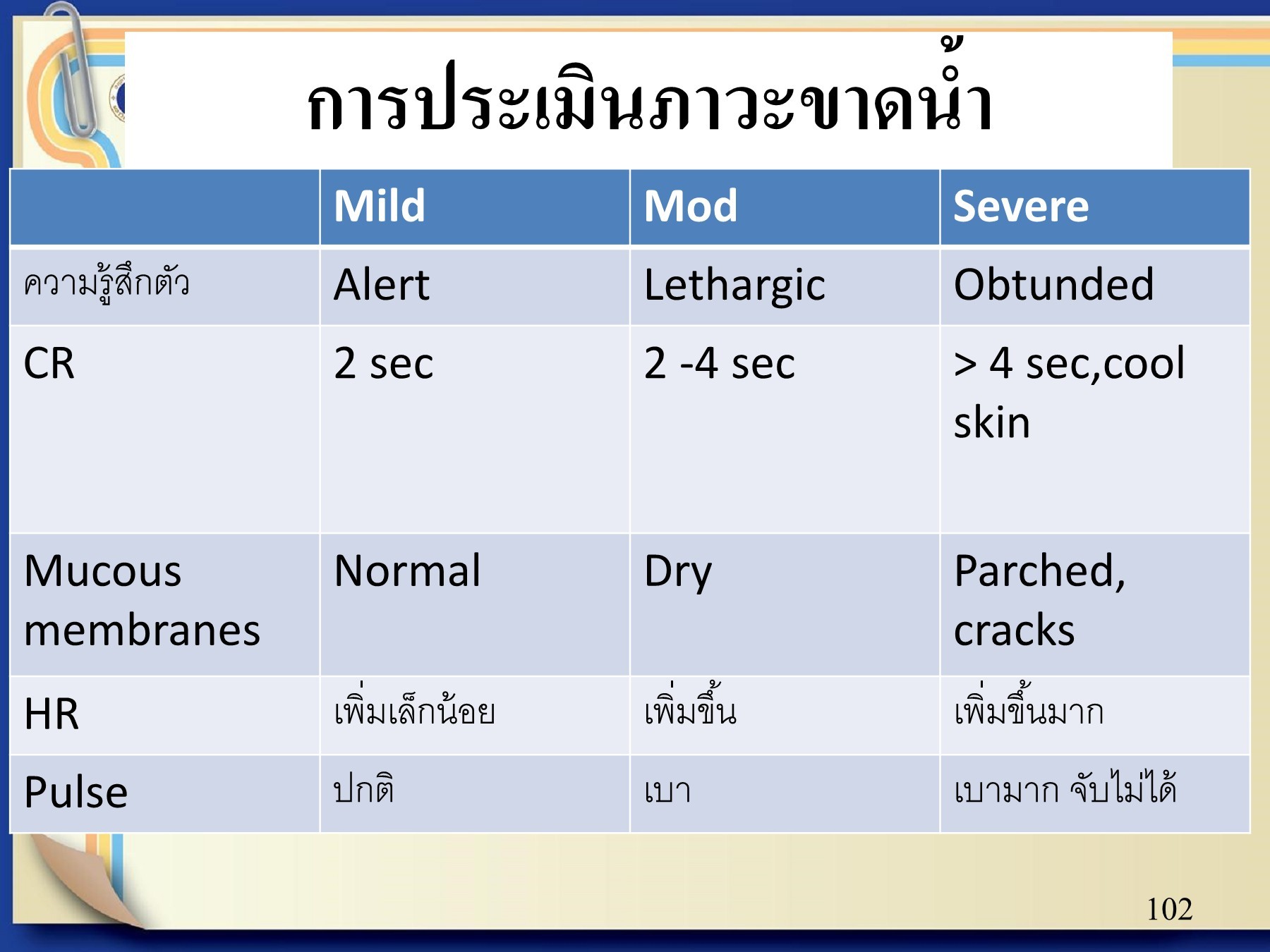 332662_288991_Focus assessment-ENP-สปร-2กย61 - ไกรศร จันทร์นฤมิตร ...