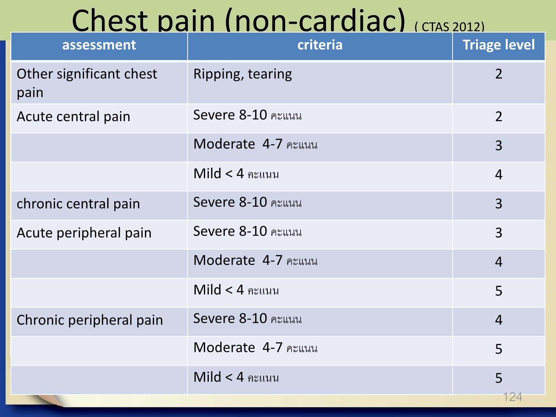 332662_288991_Focus assessment-ENP-สปร-2กย61 - ไกรศร จันทร์นฤมิตร ...