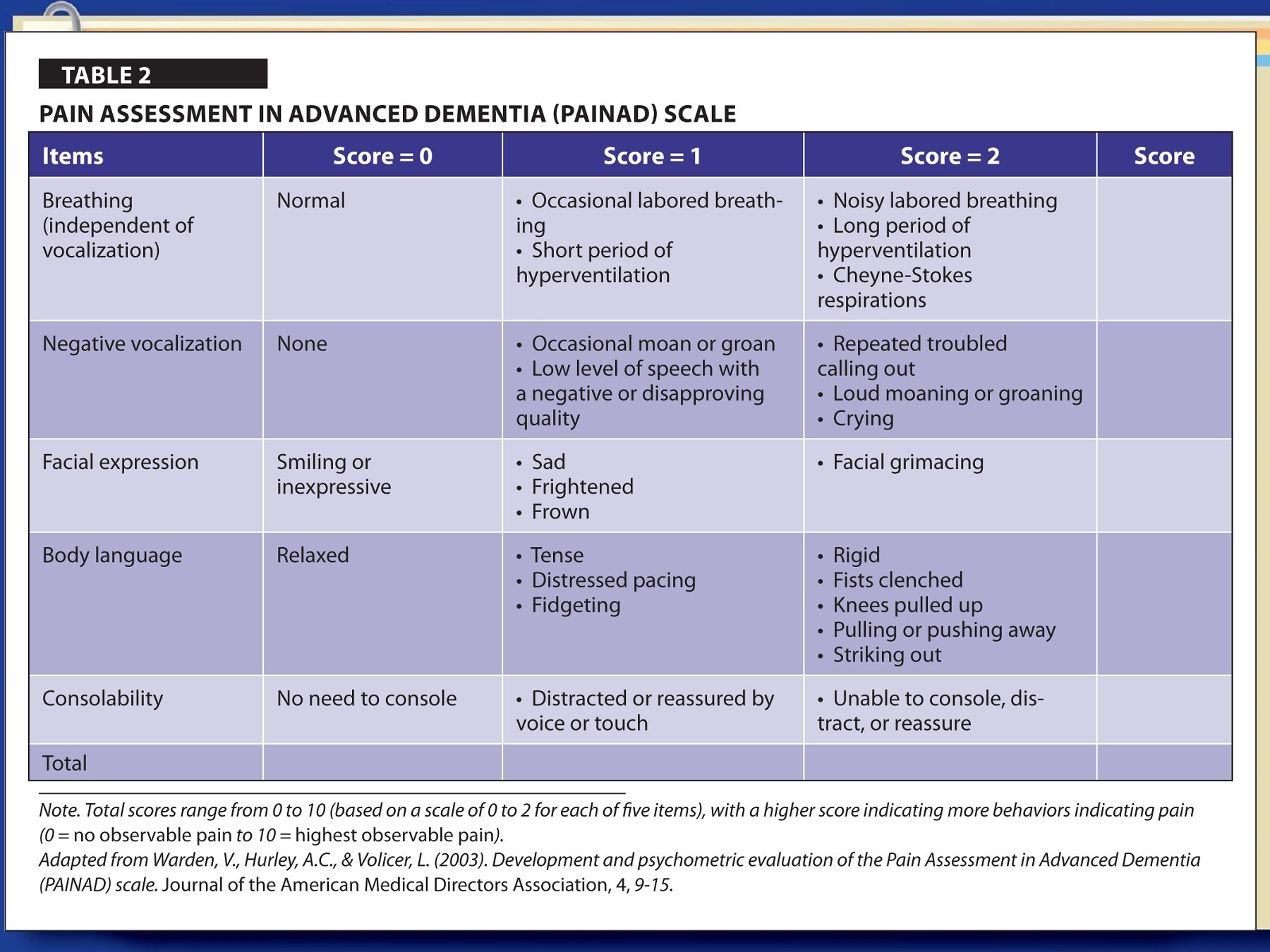 332662_288991_Focus assessment-ENP-สปร-2กย61 - ไกรศร จันทร์นฤมิตร ...