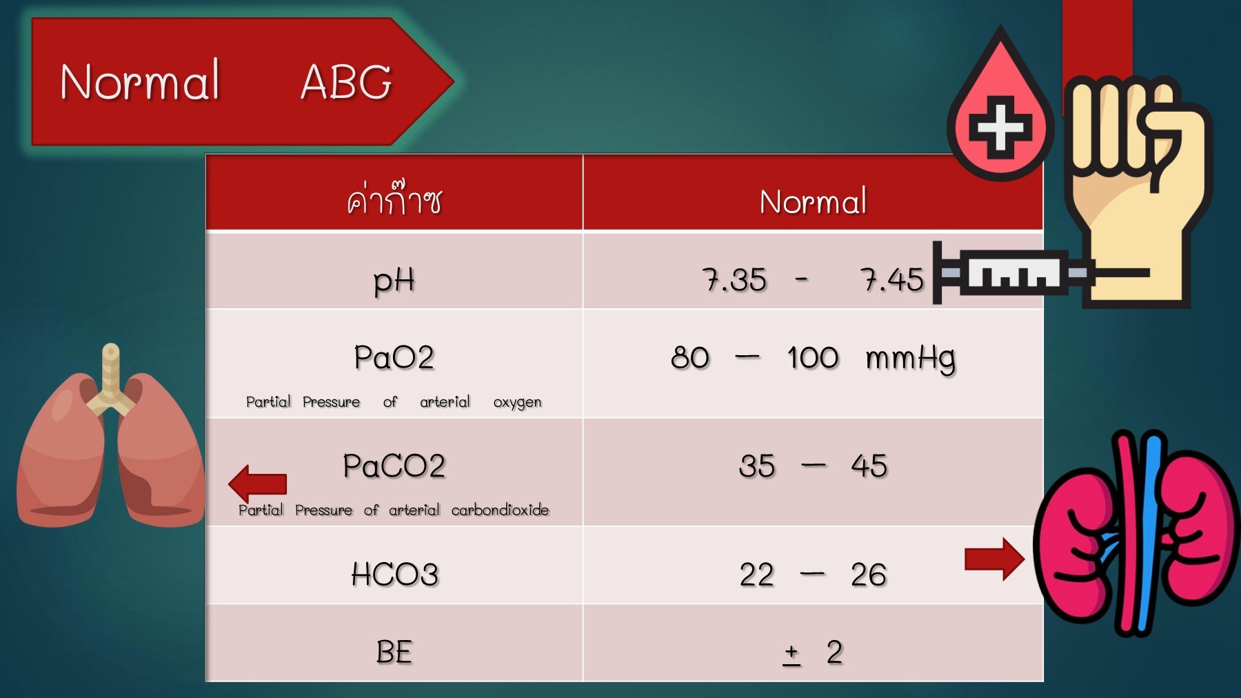 Arterial Blood Gas Interpretation - ไกรศร จันทร์นฤมิตร - Page 5 | Flip ...