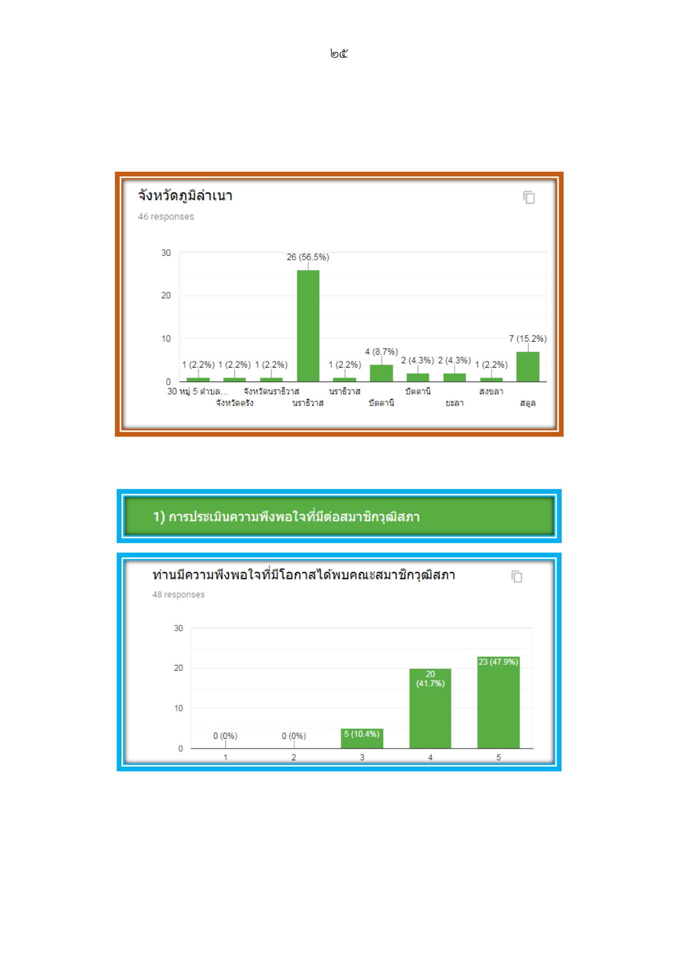 รายงานการลงพื้นที่ จังหวัดขอนแก่น5-2562 - คณะกรรมการอำนวยการโครงการสมาชิกวุฒิสภาพบประชาชน - หน้า ...