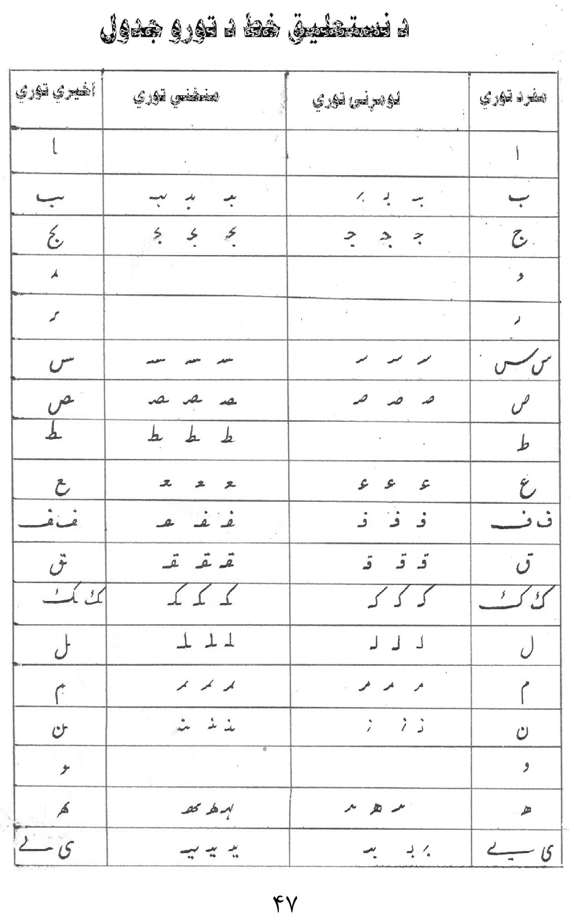 Handwriting - Afghan School Textbooks - Page 54 | Flip PDF Online ...