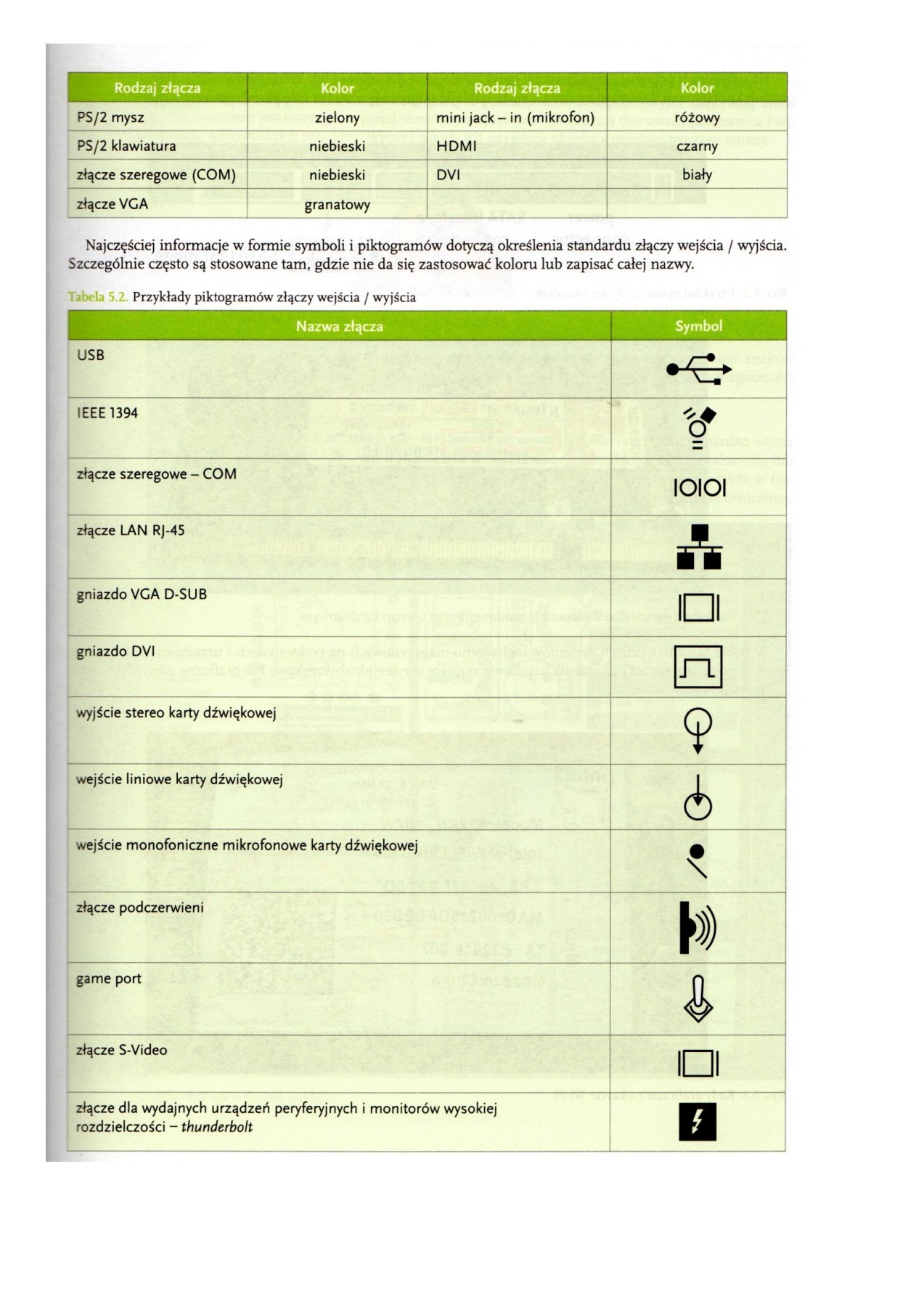 5-Symbole i oznaczenia sprzętu - kontakt - Page 2 | Flip PDF Online ...
