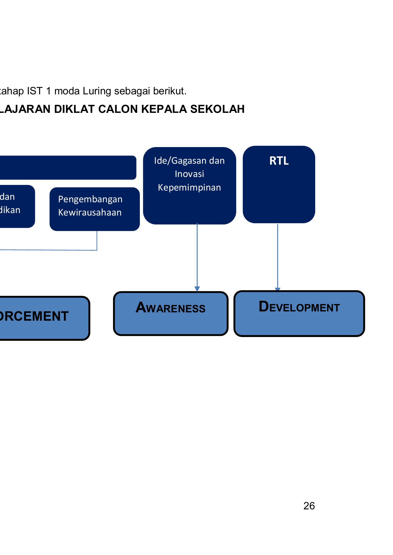 BP-CKS-Penyelarasan_Luring-2021 - Belajar Bersama Pak Ut - Halaman 40 ...