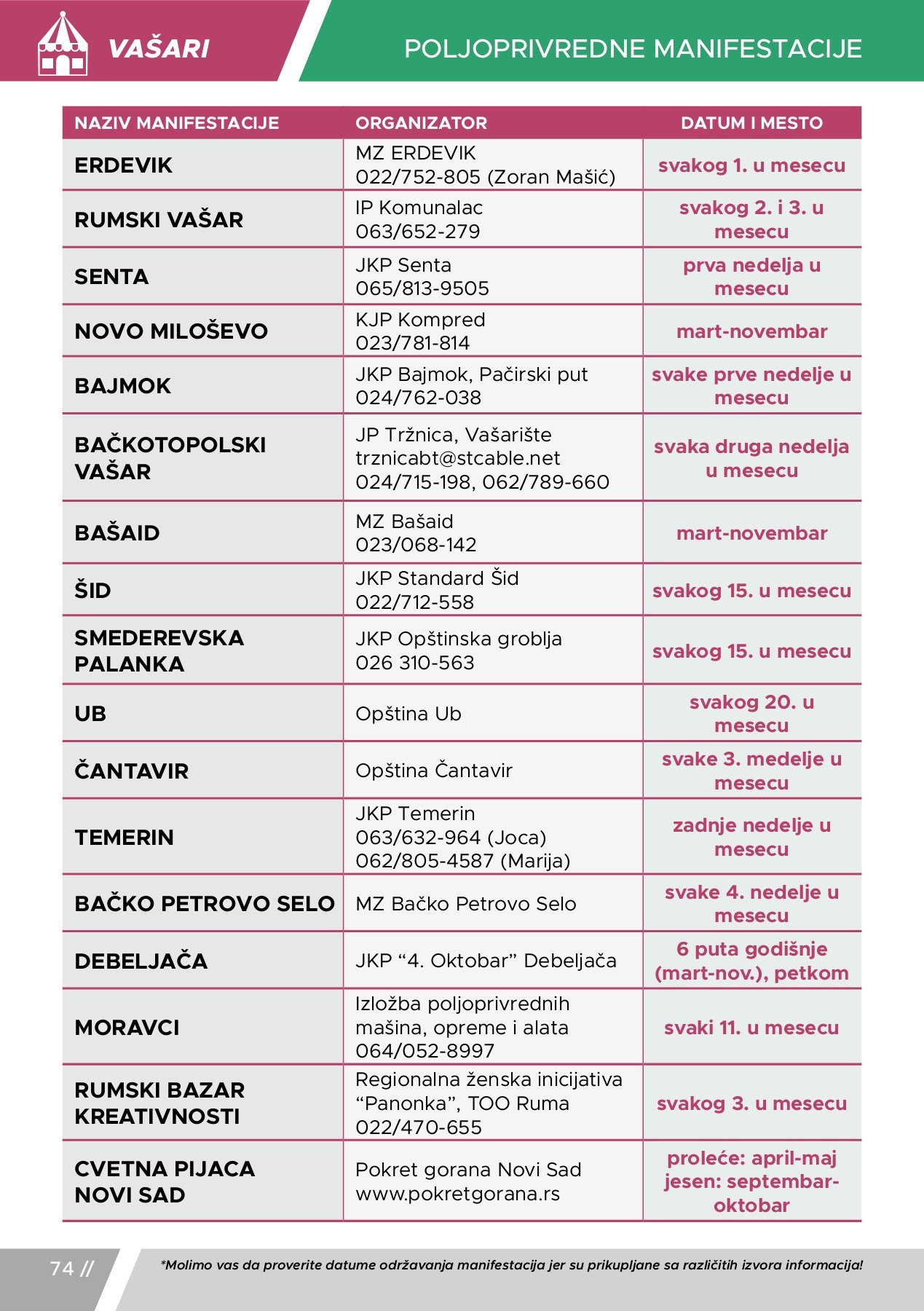 katalog AIT 26 - agrar59 - Stranica 74 | Internetski PDF | PubHTML5