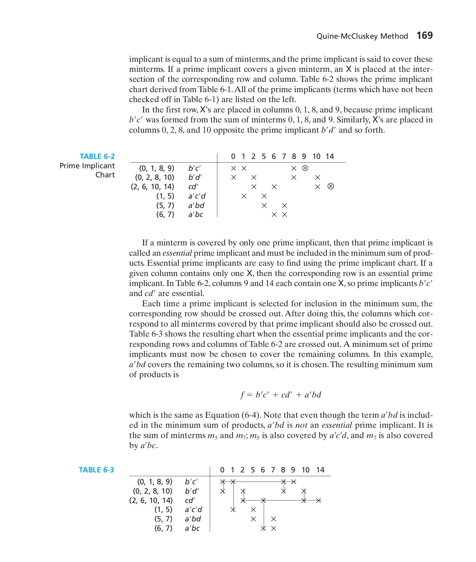 fundamentals of logic design - papa.lordz01 - Page 192 | Flip PDF ...