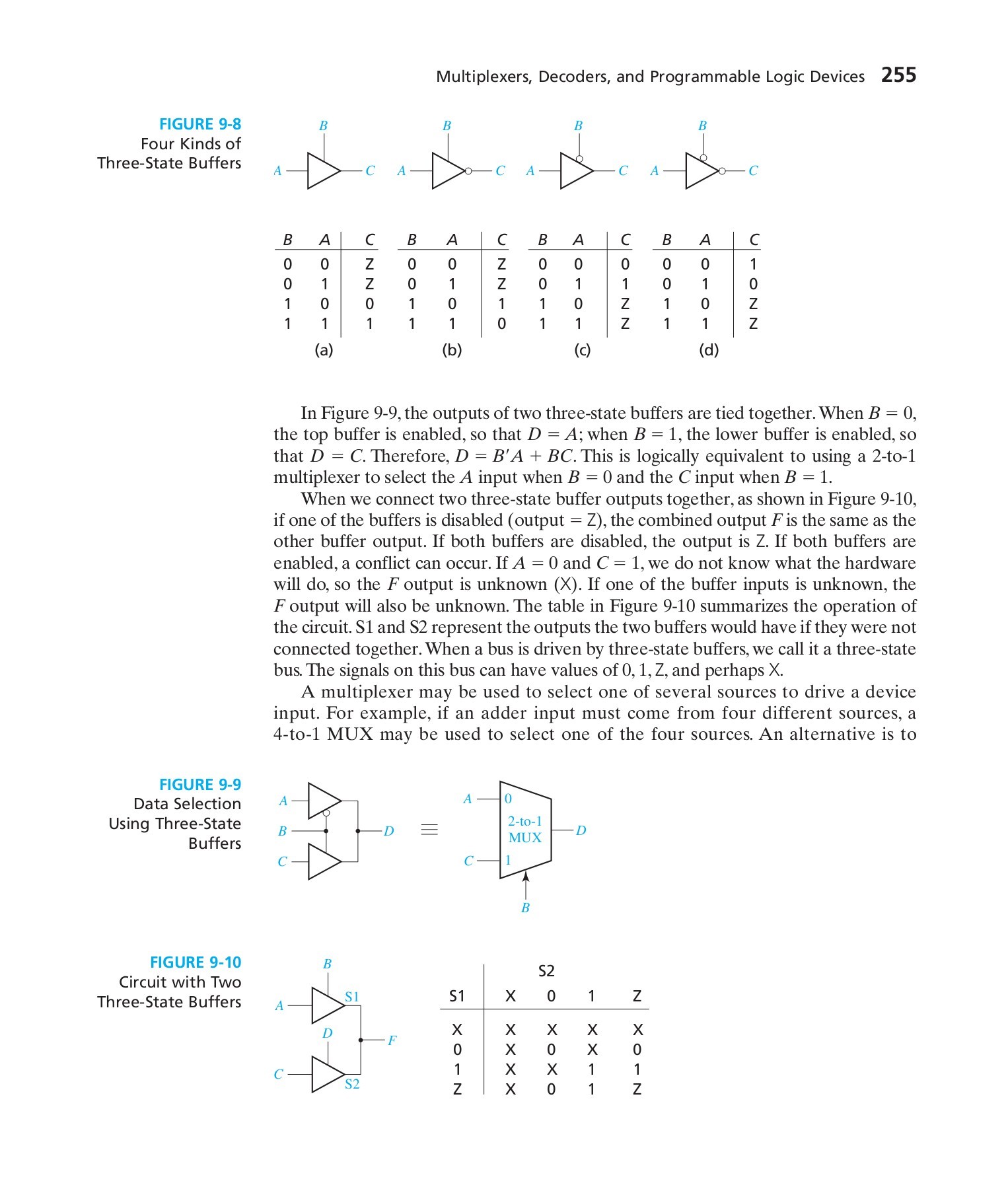 fundamentals of logic design - papa.lordz01 - Page 278 | Flip PDF ...