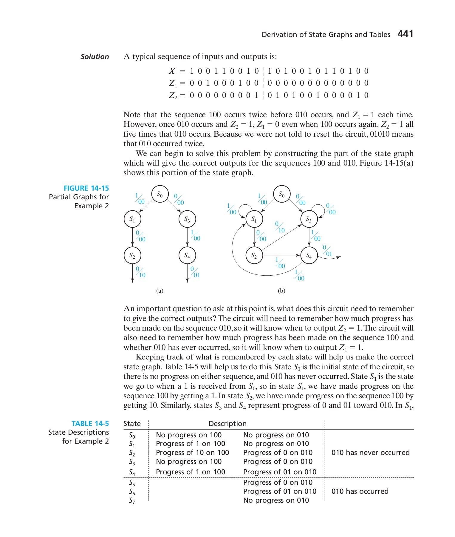 fundamentals of logic design - papa.lordz01 - Page 464 | Flip PDF ...