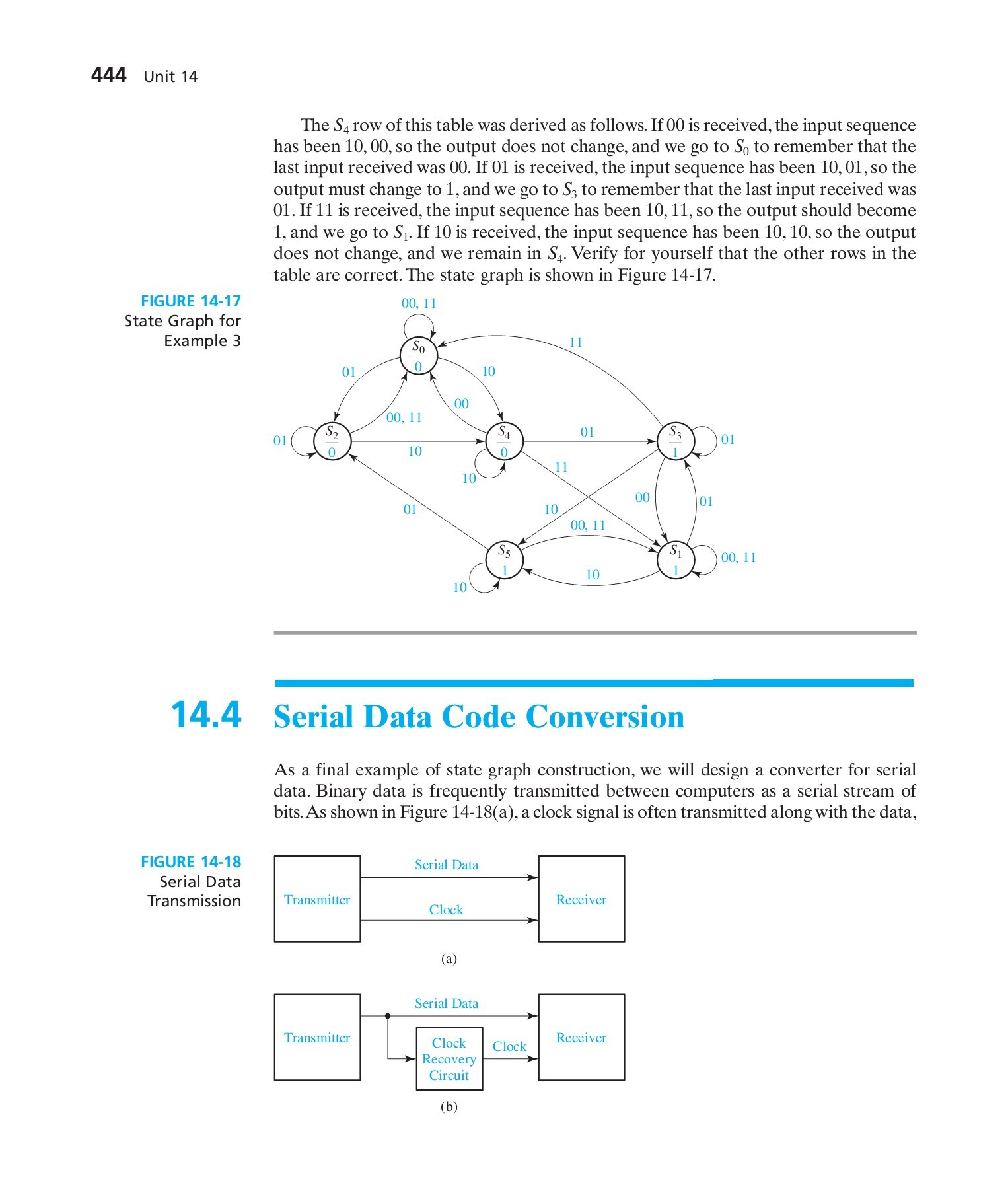 fundamentals of logic design - papa.lordz01 - Page 467 | Flip PDF ...