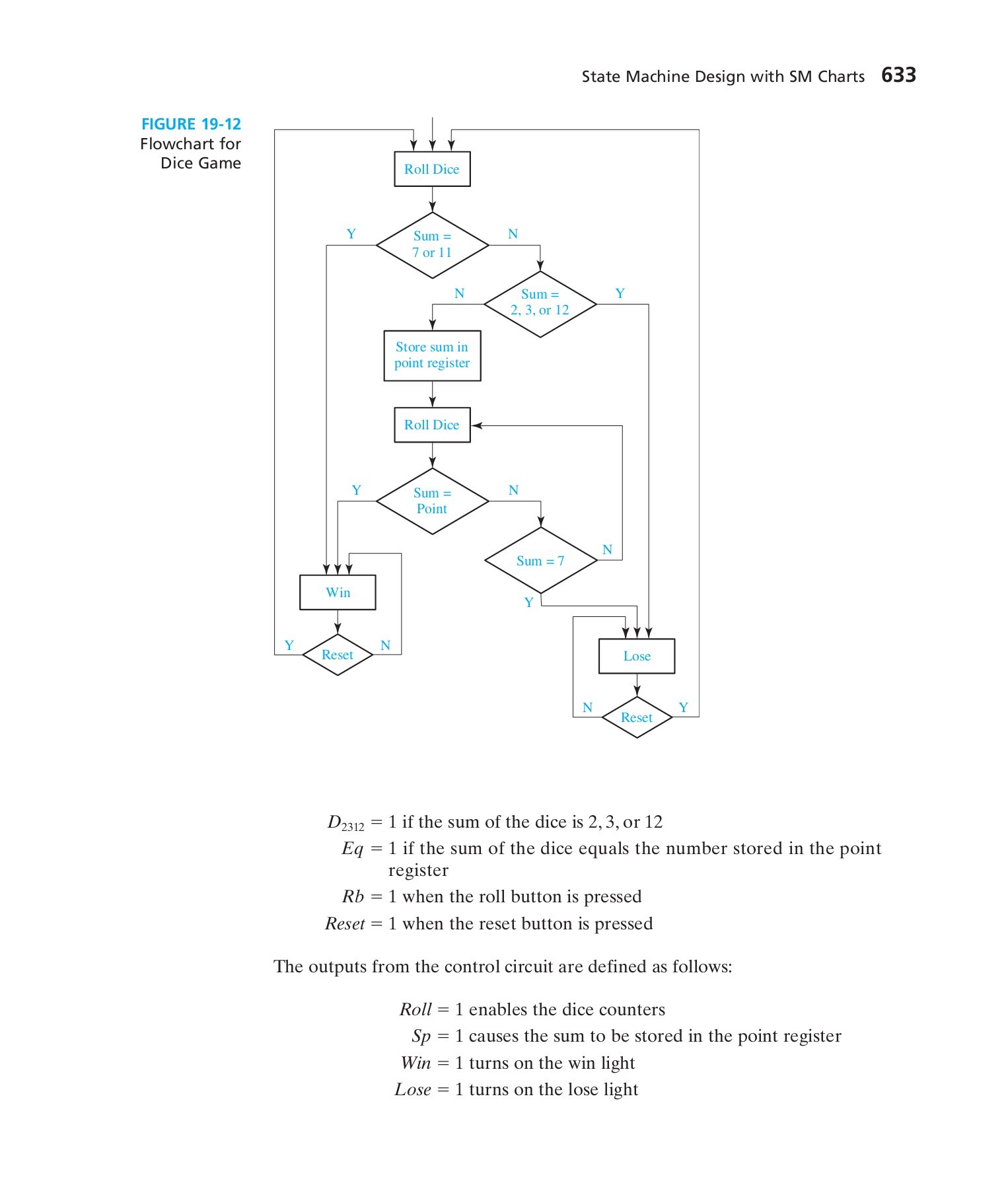 fundamentals of logic design - papa.lordz01 - Page 656 | Flip PDF ...