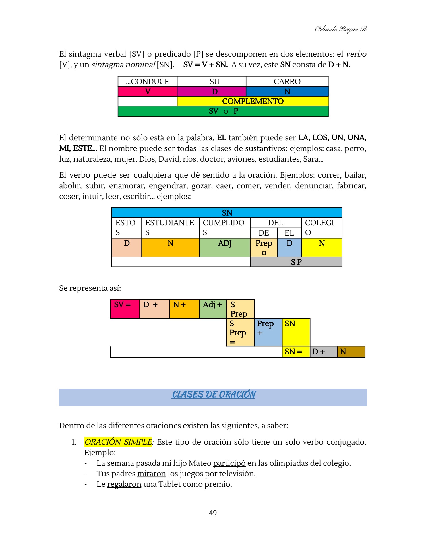Gramática.docx - yoreyrod - Página 49 | Flip PDF en línea | PubHTML5