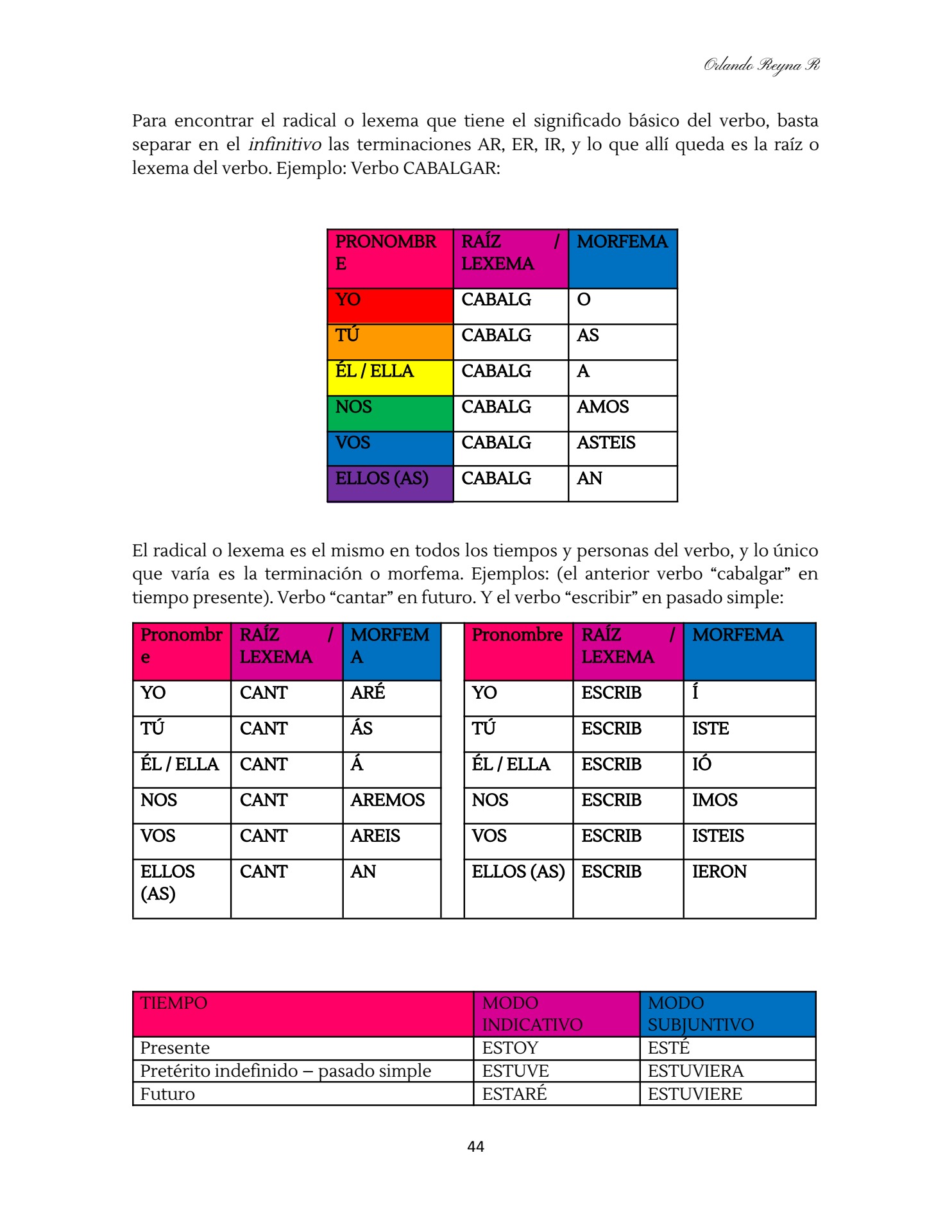 Gramática.docx - yoreyrod - Página 44 | Flip PDF en línea | PubHTML5