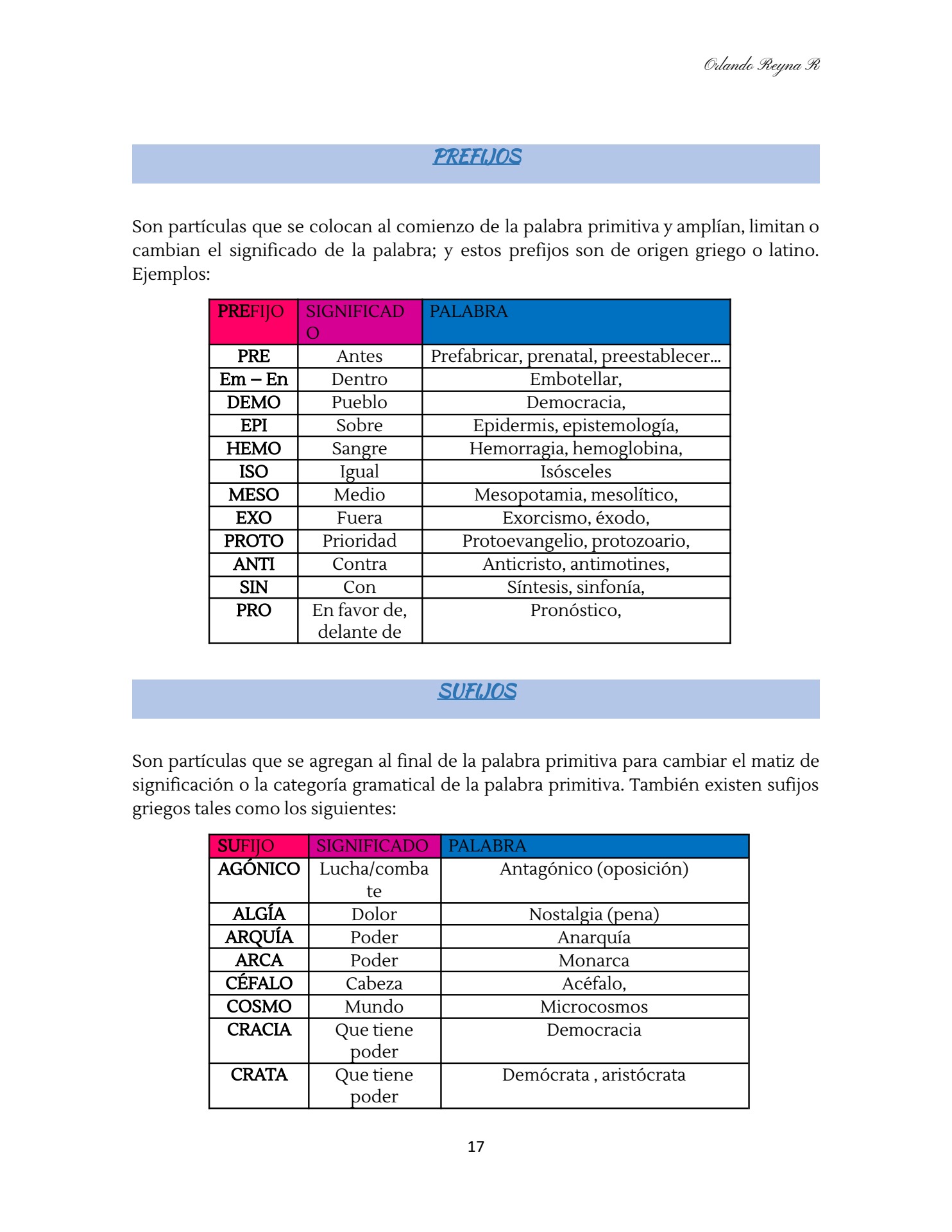 Gramática.docx - yoreyrod - Página 17 | Flip PDF en línea | PubHTML5