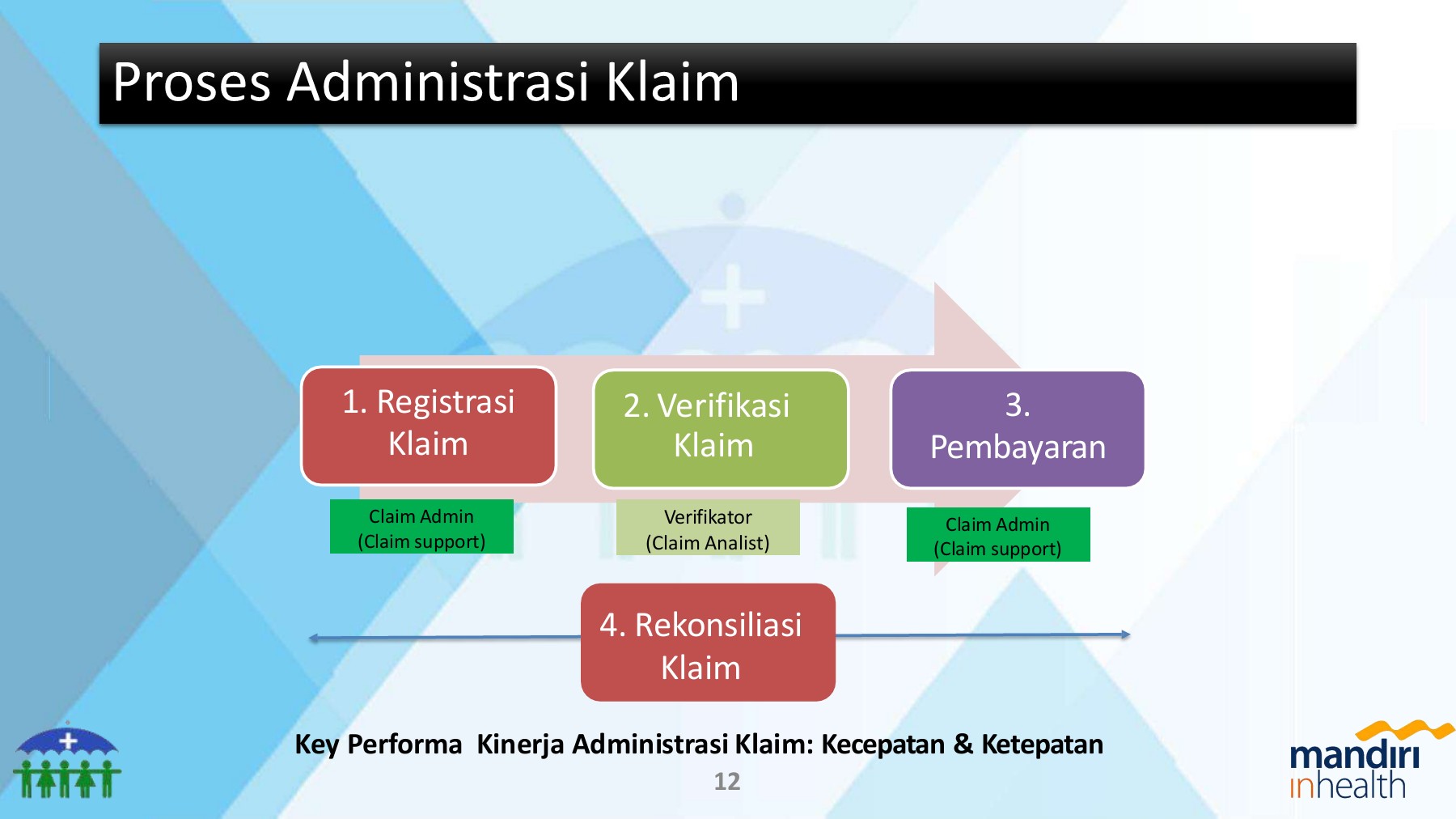 010 Manajemen Klaim - sekretariat - Halaman 12 | PDF Online | PubHTML5