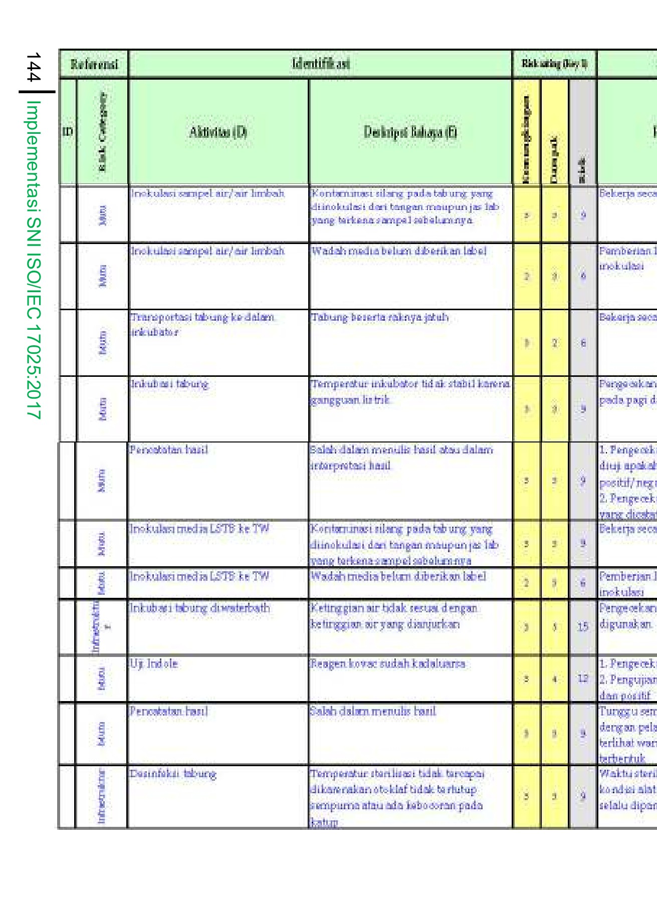 Implementasi SNI ISO-IEC 17025 2017 Persyaratan Umum Kompetensi Lab Pengujian dan Lab Kalibrasi ...