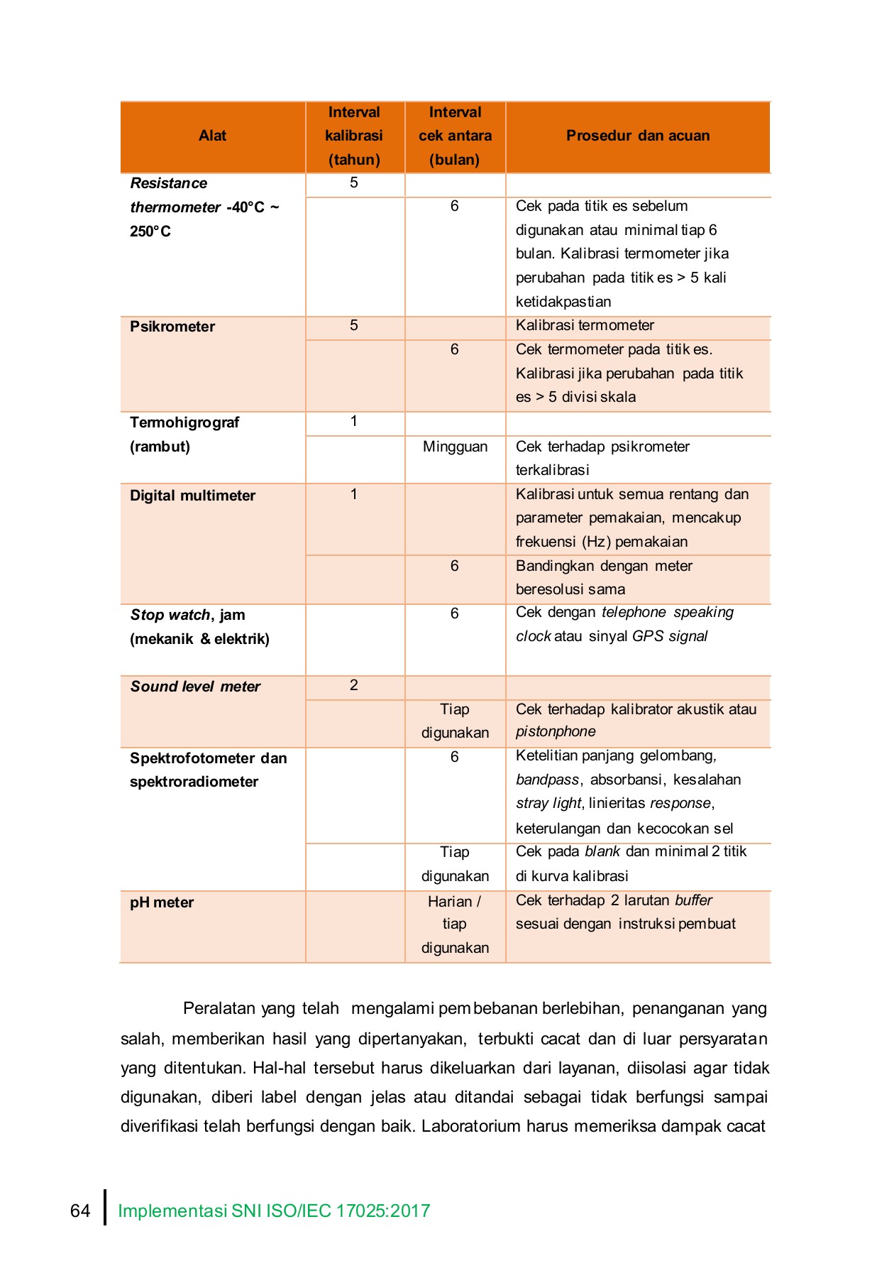 Implementasi SNI ISO-IEC 17025 2017 Persyaratan Umum Kompetensi Lab Pengujian dan Lab Kalibrasi ...