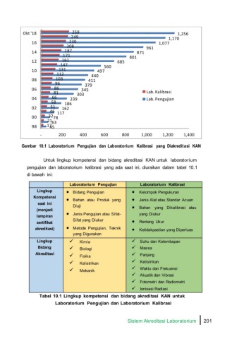 Implementasi SNI ISO-IEC 17025 2017 Persyaratan Umum Kompetensi Lab Pengujian dan Lab Kalibrasi ...