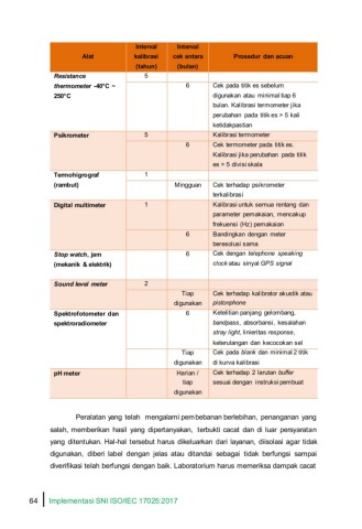 Implementasi SNI ISO-IEC 17025 2017 Persyaratan Umum Kompetensi Lab Pengujian dan Lab Kalibrasi ...