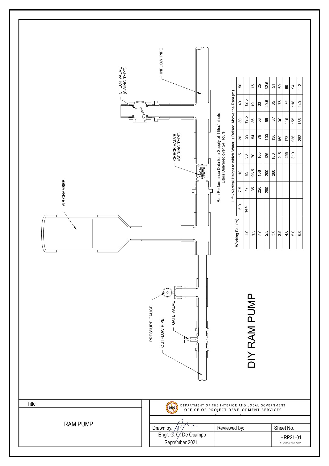 Draft Water Supply and Sanitation Standard Drawings - WSS Sector ...