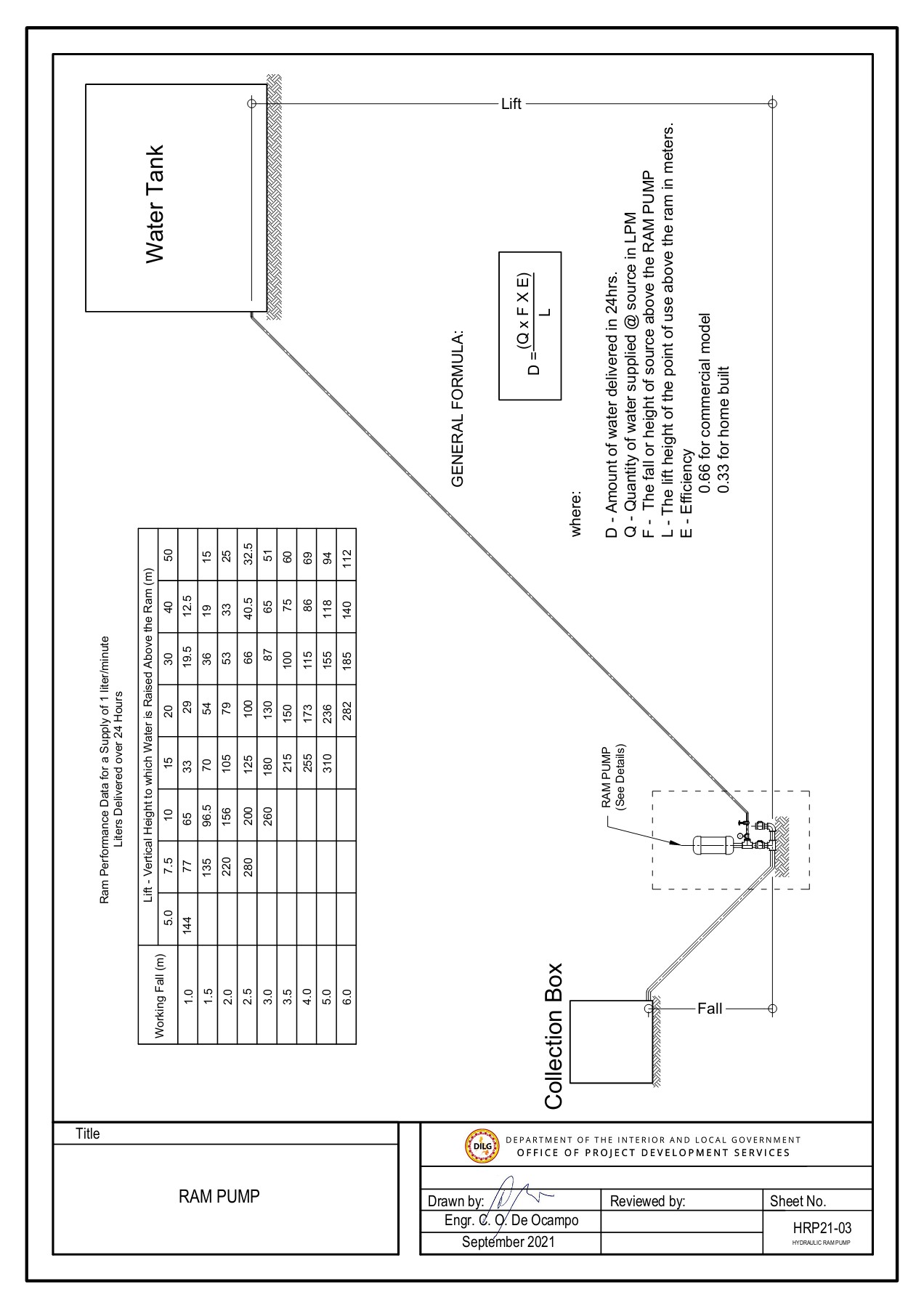 Draft Water Supply and Sanitation Standard Drawings - WSS Sector ...