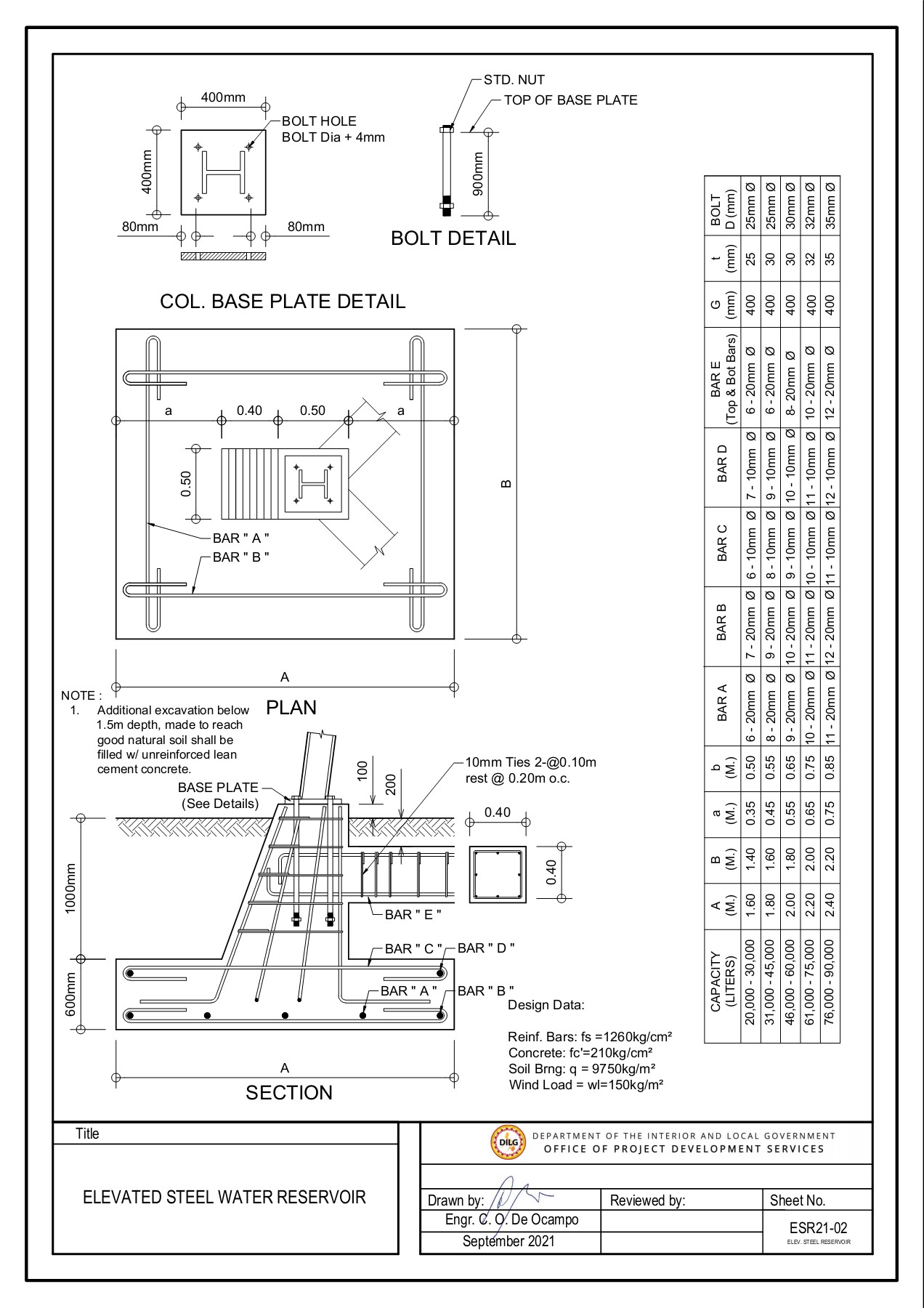 Draft Water Supply and Sanitation Standard Drawings - WSS Sector ...