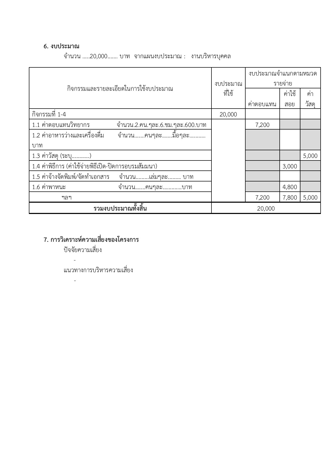 แผนปฏิบัติการโรงเรียนวัดสุนทรพิชิตาราม 2565 - KruMag latchaya - หน้า ...