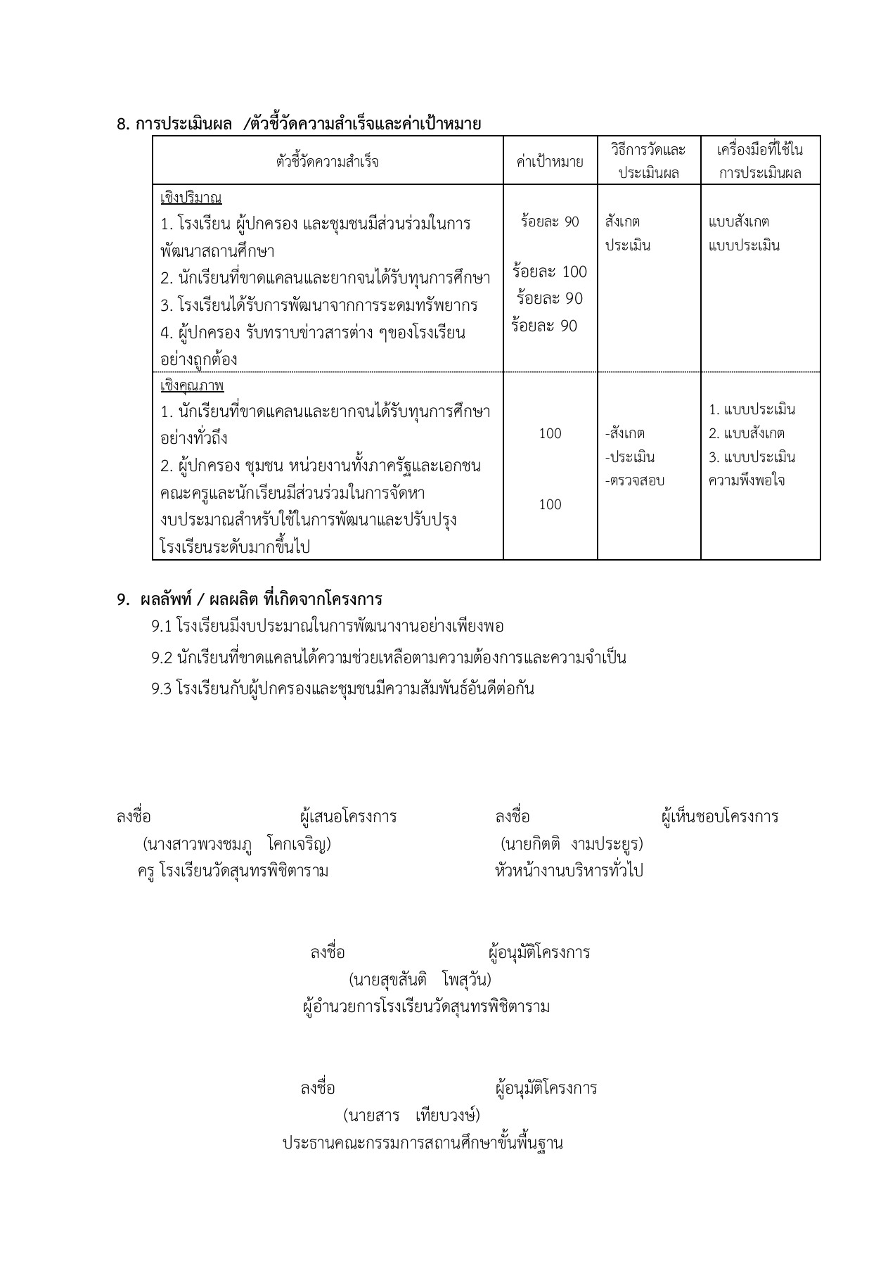 แผนปฏิบัติการโรงเรียนวัดสุนทรพิชิตาราม 2565 - KruMag latchaya - หน้า ...