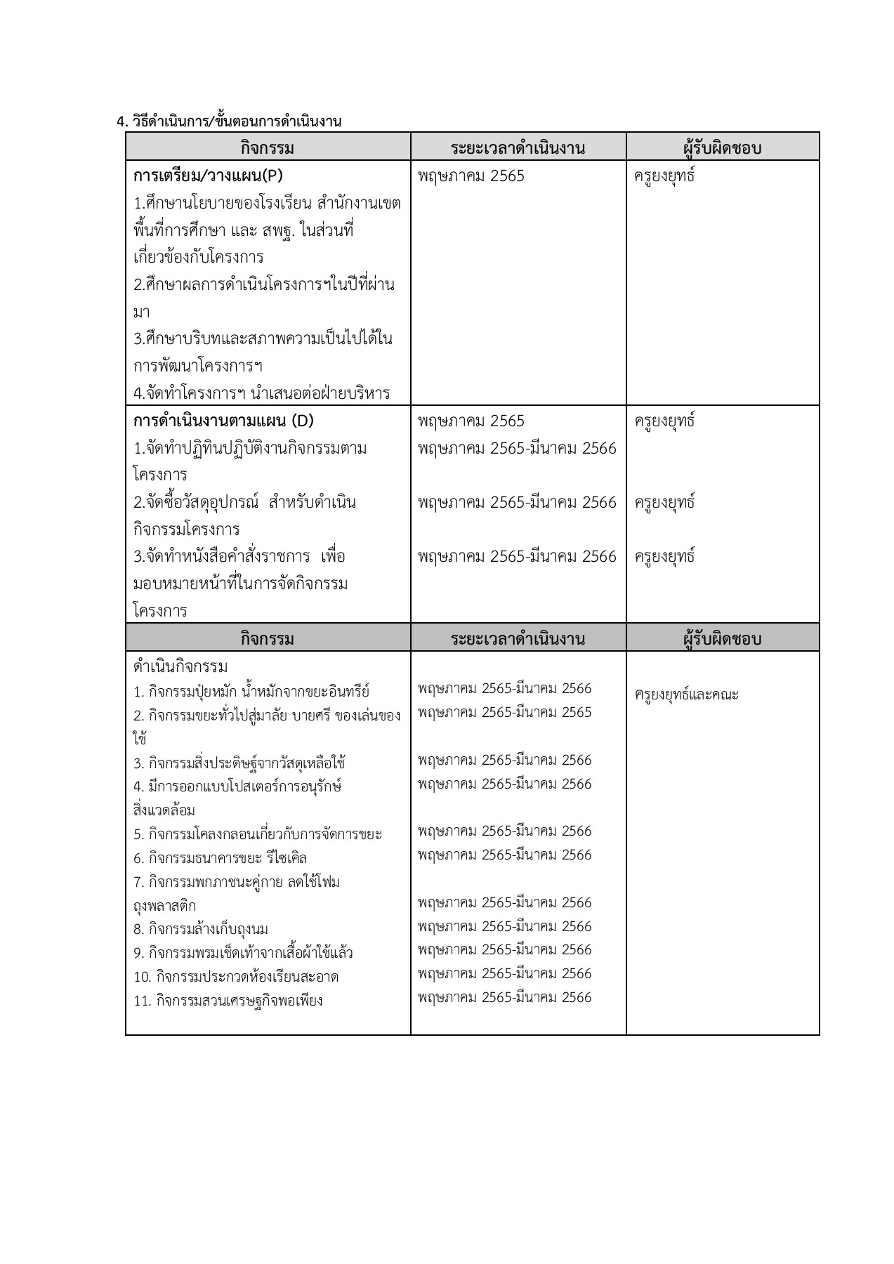 แผนปฏิบัติการโรงเรียนวัดสุนทรพิชิตาราม 2565 - KruMag latchaya - หน้า ...