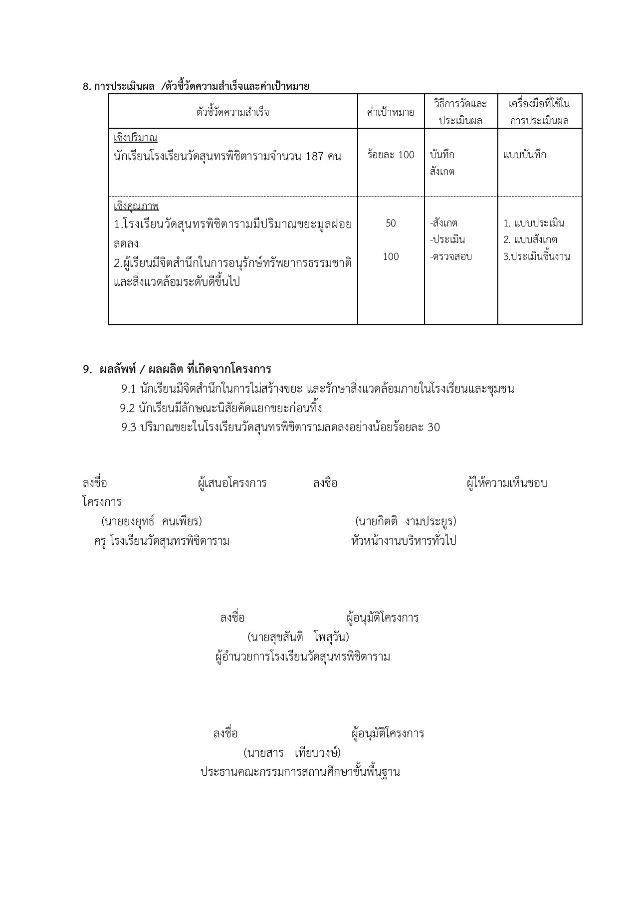 แผนปฏิบัติการโรงเรียนวัดสุนทรพิชิตาราม 2565 - KruMag latchaya - หน้า ...