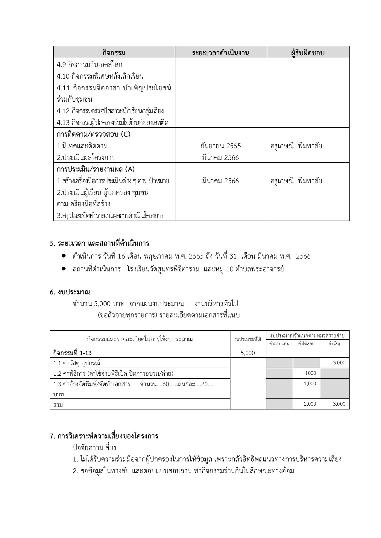 แผนปฏิบัติการโรงเรียนวัดสุนทรพิชิตาราม 2565 - KruMag latchaya - หน้า ...