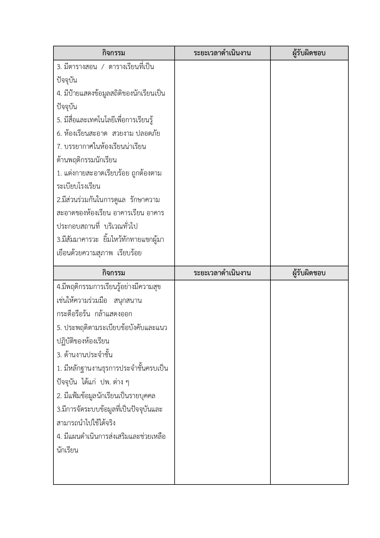 แผนปฏิบัติการโรงเรียนวัดสุนทรพิชิตาราม 2565 - KruMag latchaya - หน้า ...