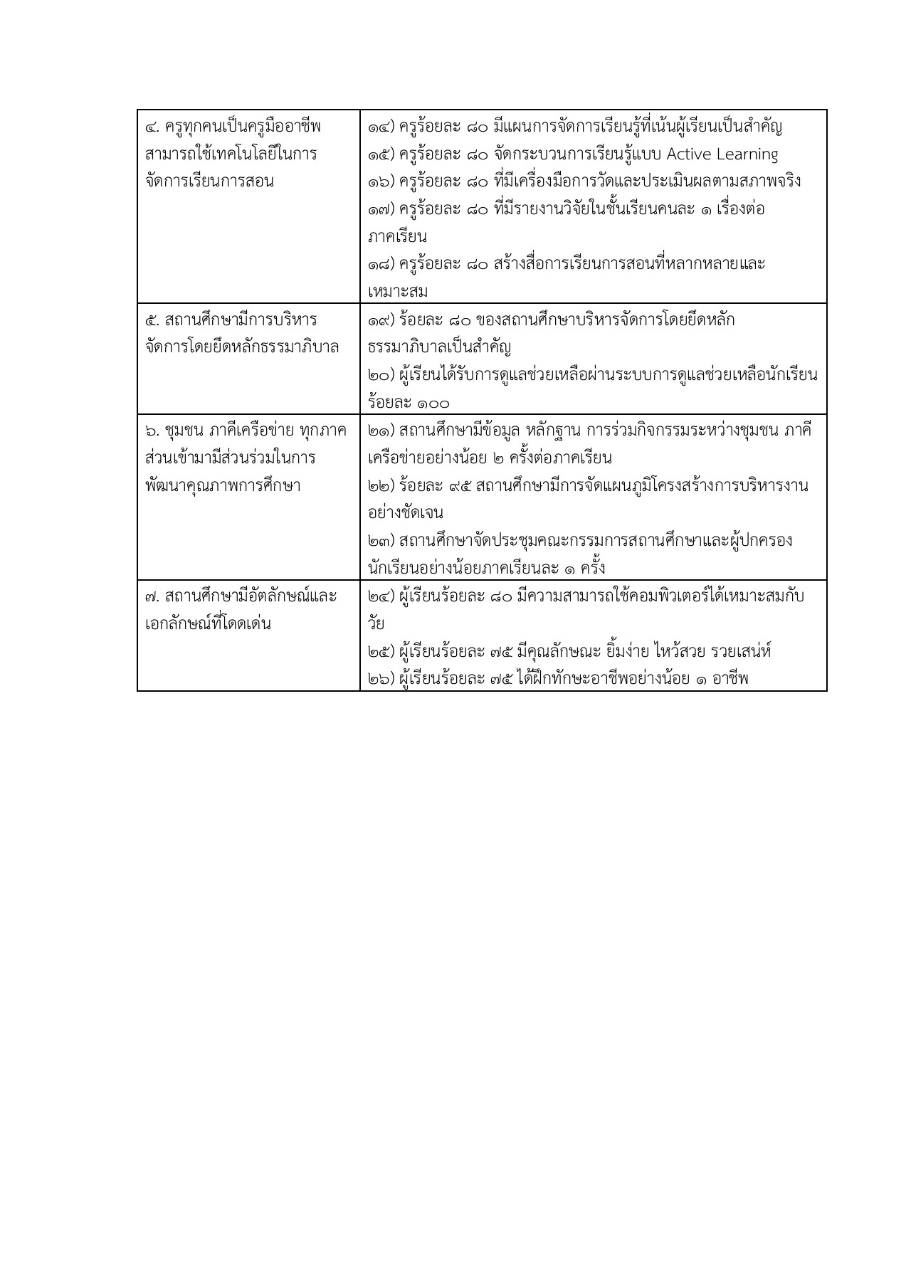 แผนปฏิบัติการโรงเรียนวัดสุนทรพิชิตาราม 2565 - KruMag latchaya - หน้า ...