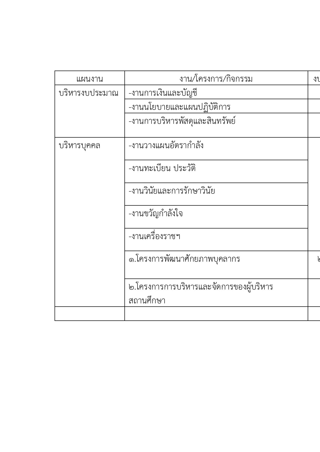 แผนปฏิบัติการโรงเรียนวัดสุนทรพิชิตาราม 2565 - KruMag latchaya - หน้า ...