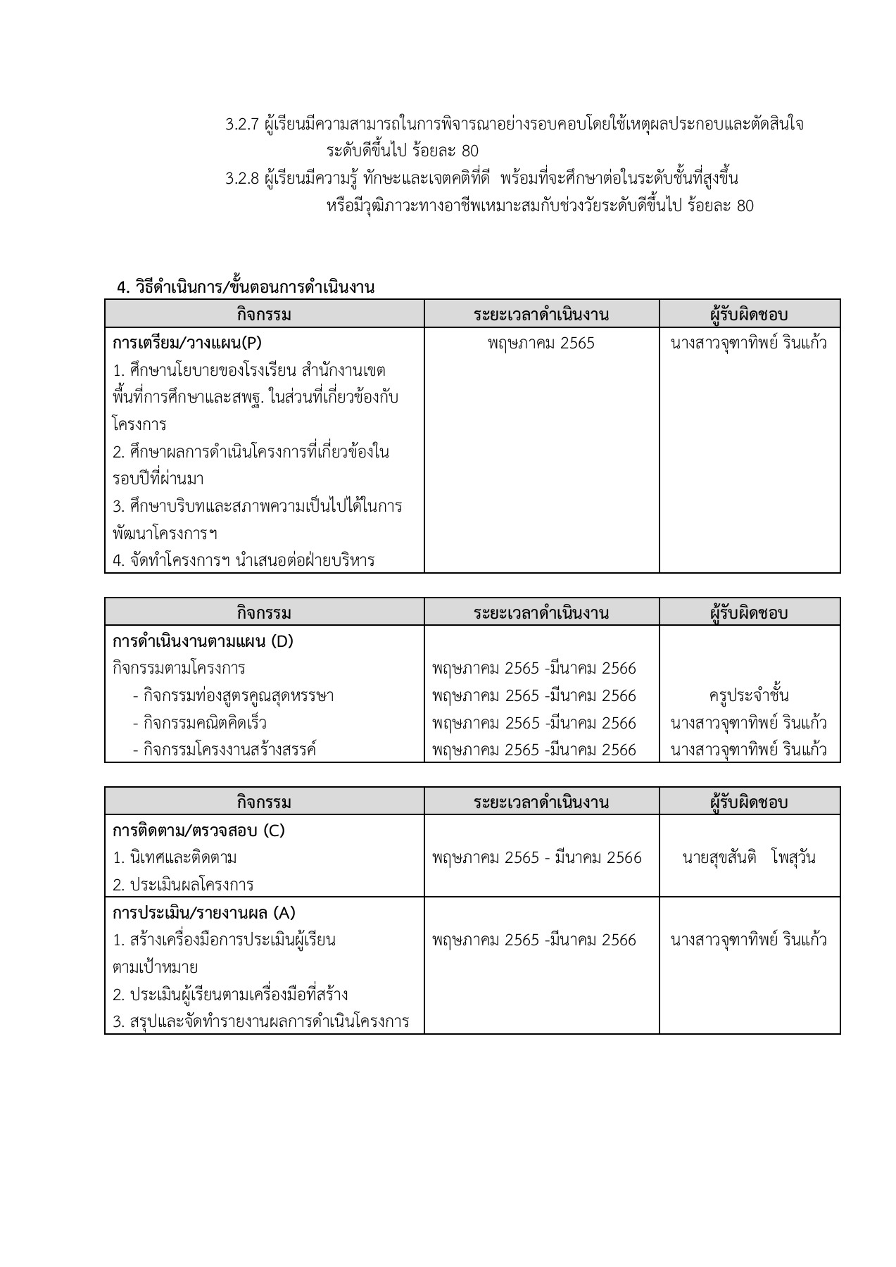 แผนปฏิบัติการโรงเรียนวัดสุนทรพิชิตาราม 2565 - KruMag latchaya - หน้า ...