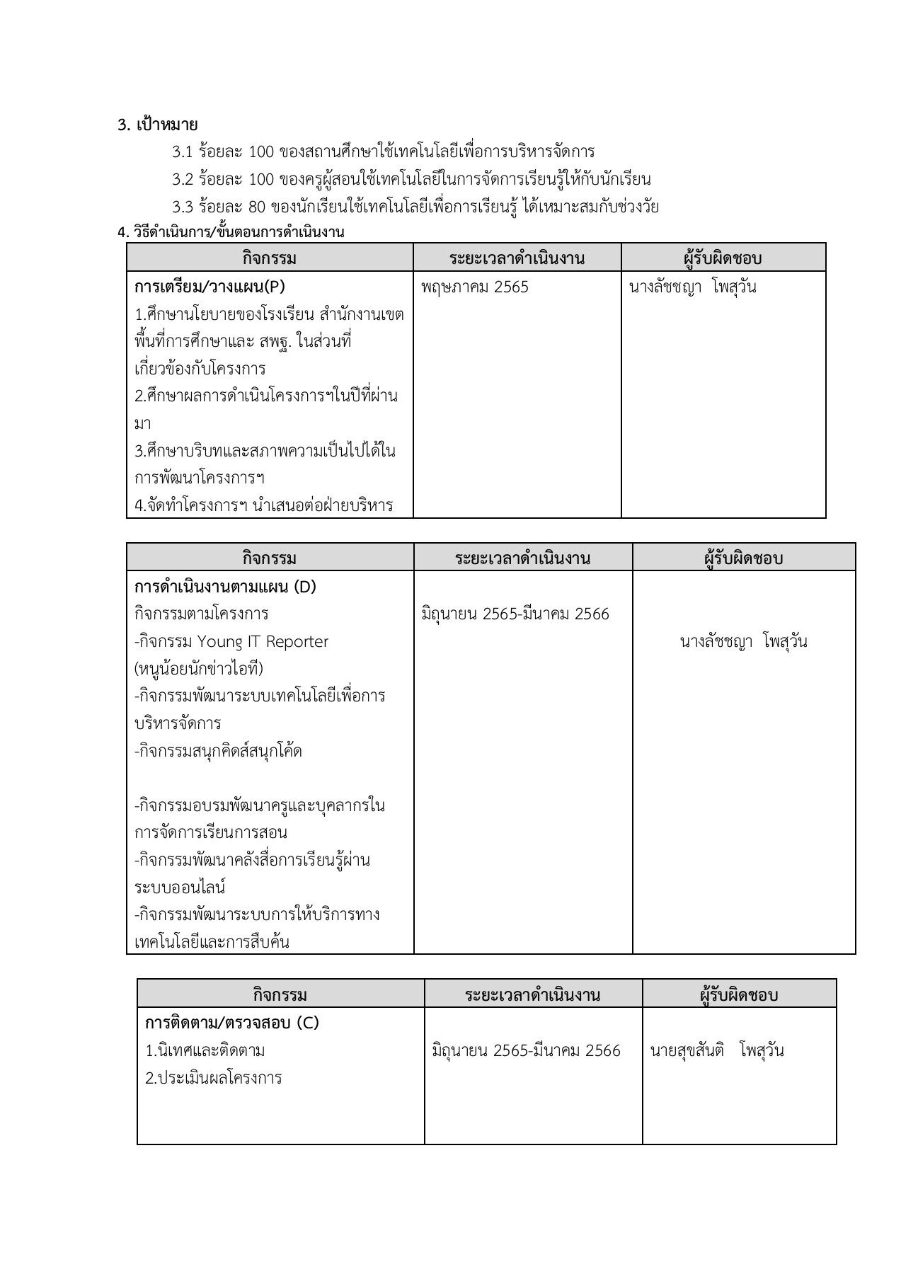 แผนปฏิบัติการโรงเรียนวัดสุนทรพิชิตาราม 2565 - KruMag latchaya - หน้า ...