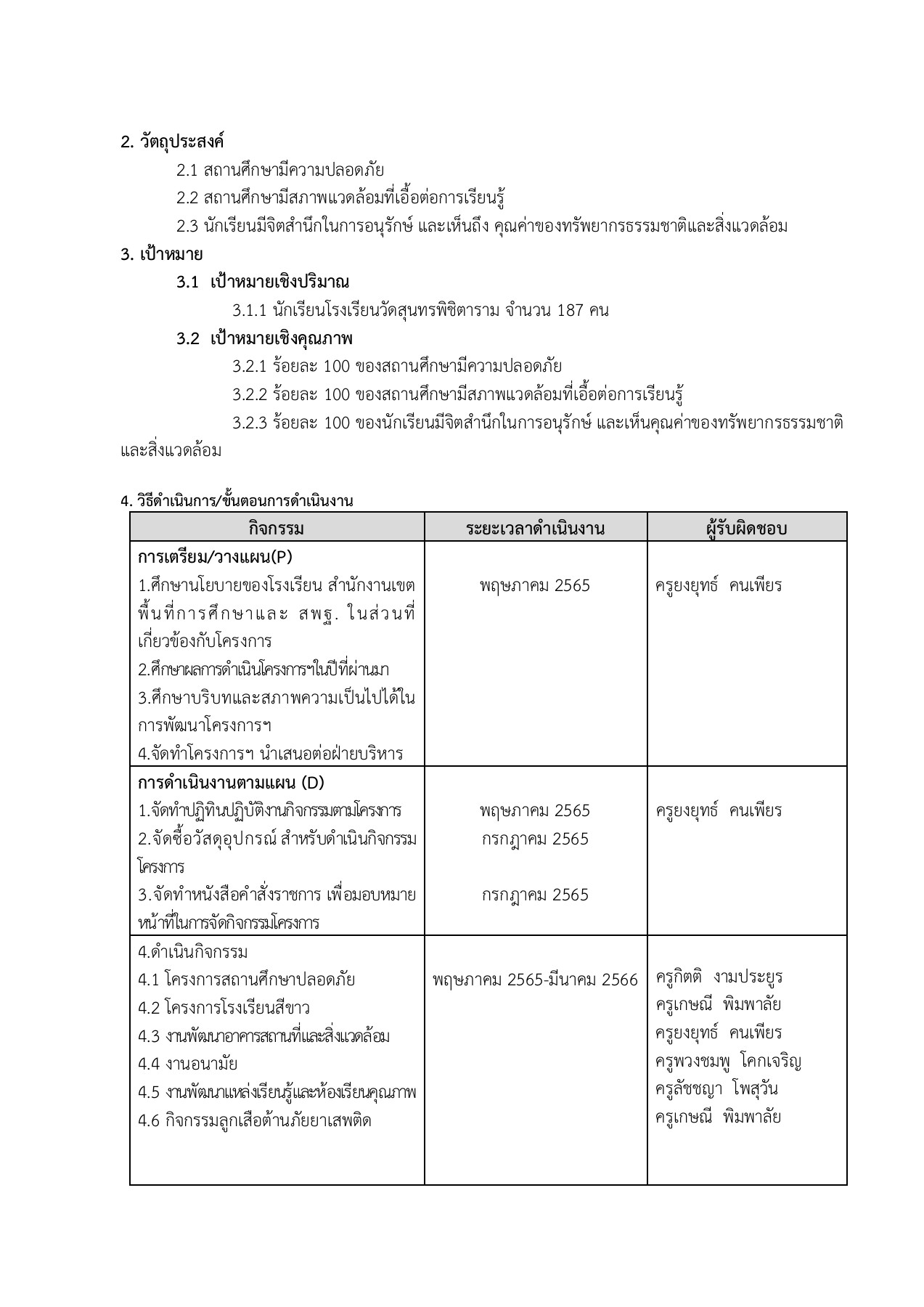 แผนปฏิบัติการโรงเรียนวัดสุนทรพิชิตาราม 2565 - KruMag latchaya - หน้า ...