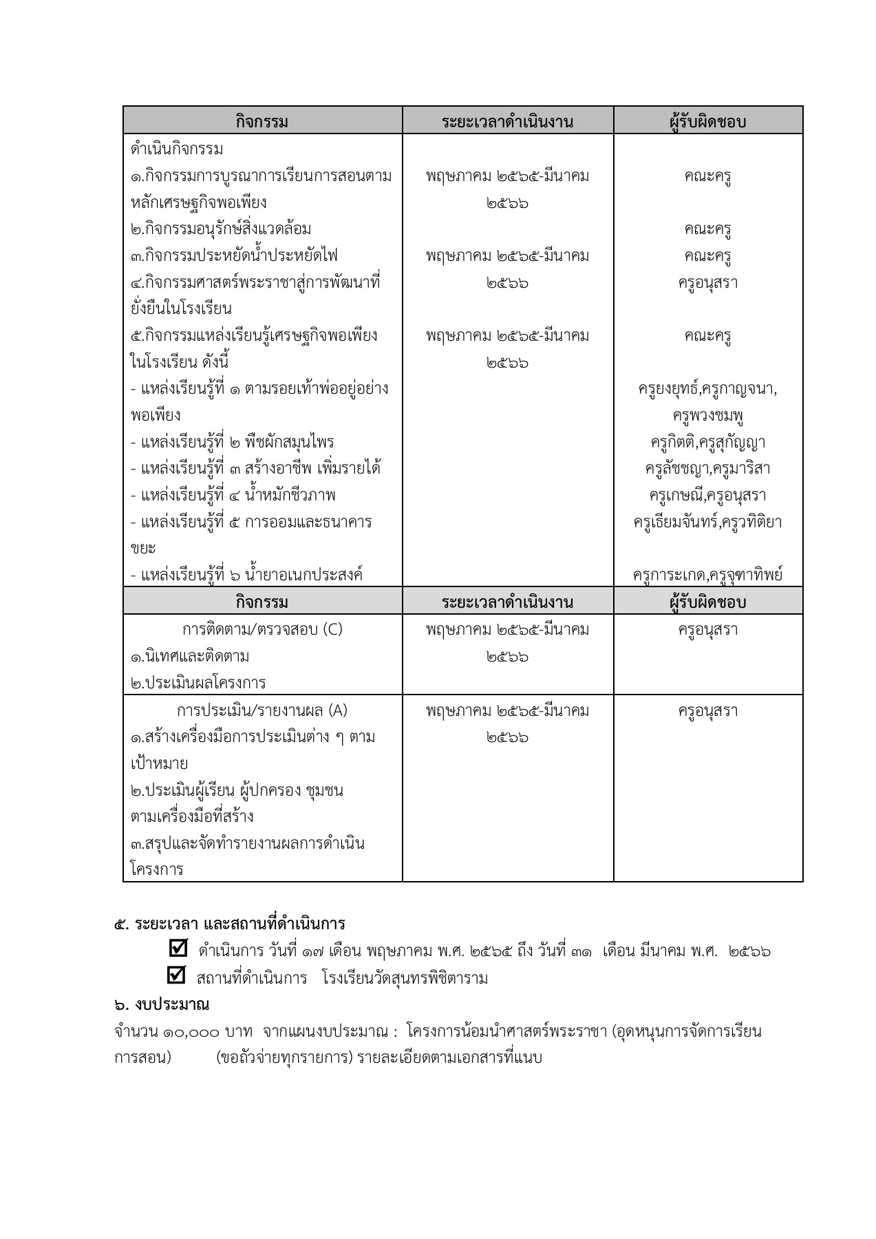 แผนปฏิบัติการโรงเรียนวัดสุนทรพิชิตาราม 2565 - KruMag latchaya - หน้า ...