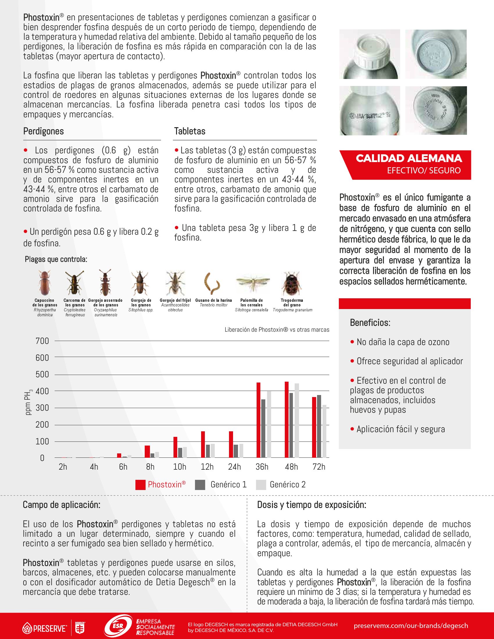 Folleto Phostoxin 2020 - Grupo Preserve - Page 2 | Flip PDF Online ...