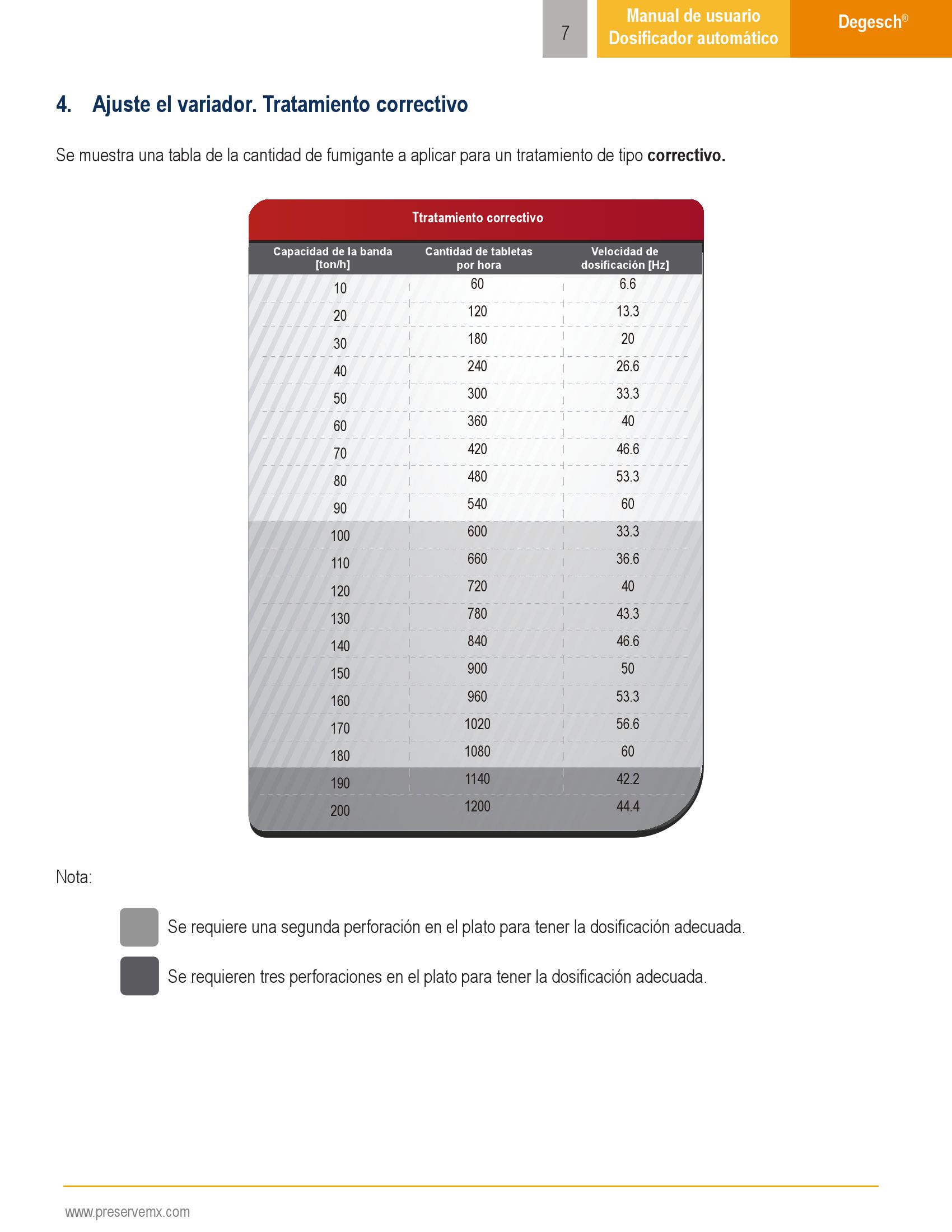 Manual de usuario de Dosificador automático de tabletas - Grupo Preserve - Página 7 | Flip PDF ...