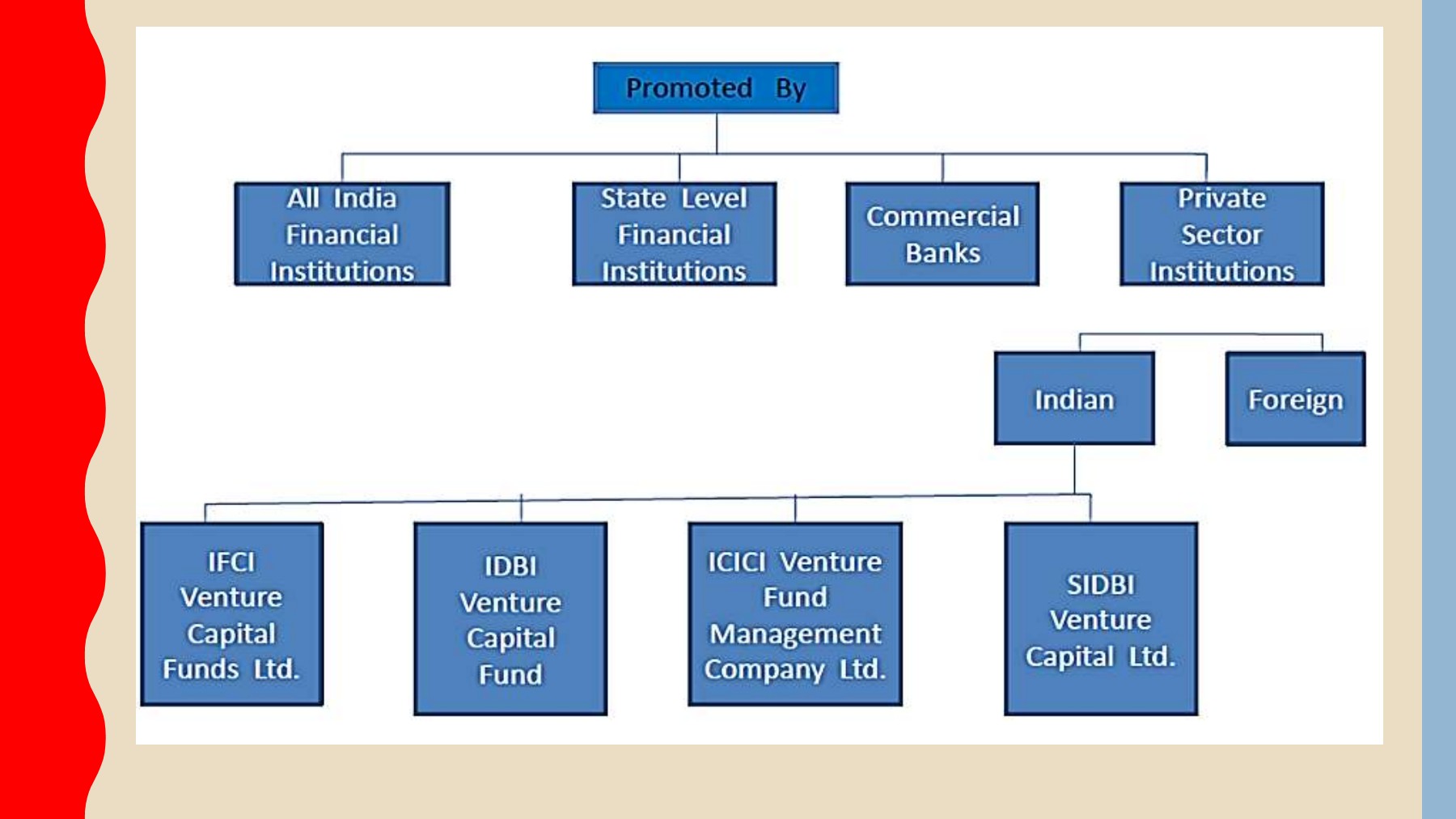 Startup and Innovation Management - Baba Gnanakumar P - Page 631 | Flip ...