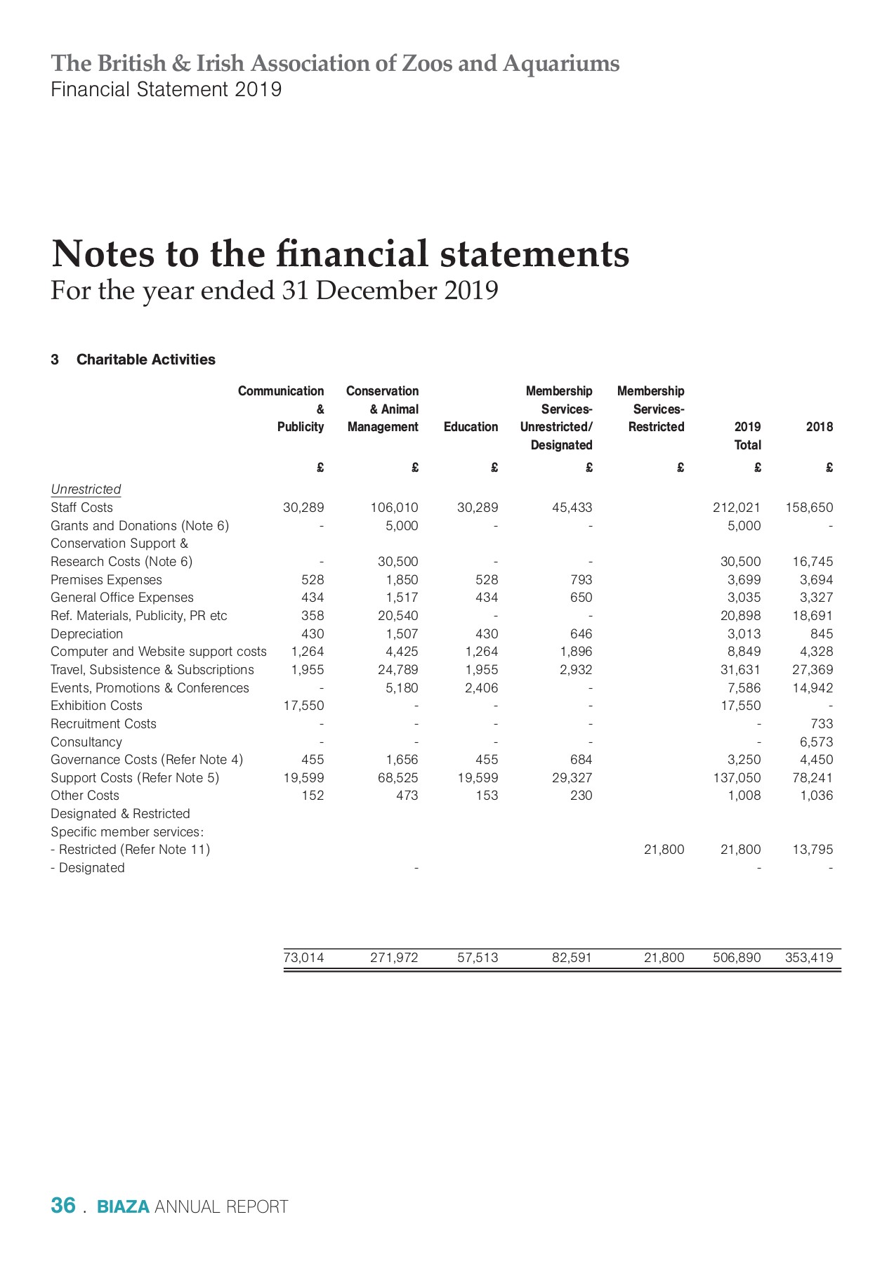 BIAZA ANNUAL REPORT 2019 - Alex Blatherwick - Page 36 | Flip PDF Online ...