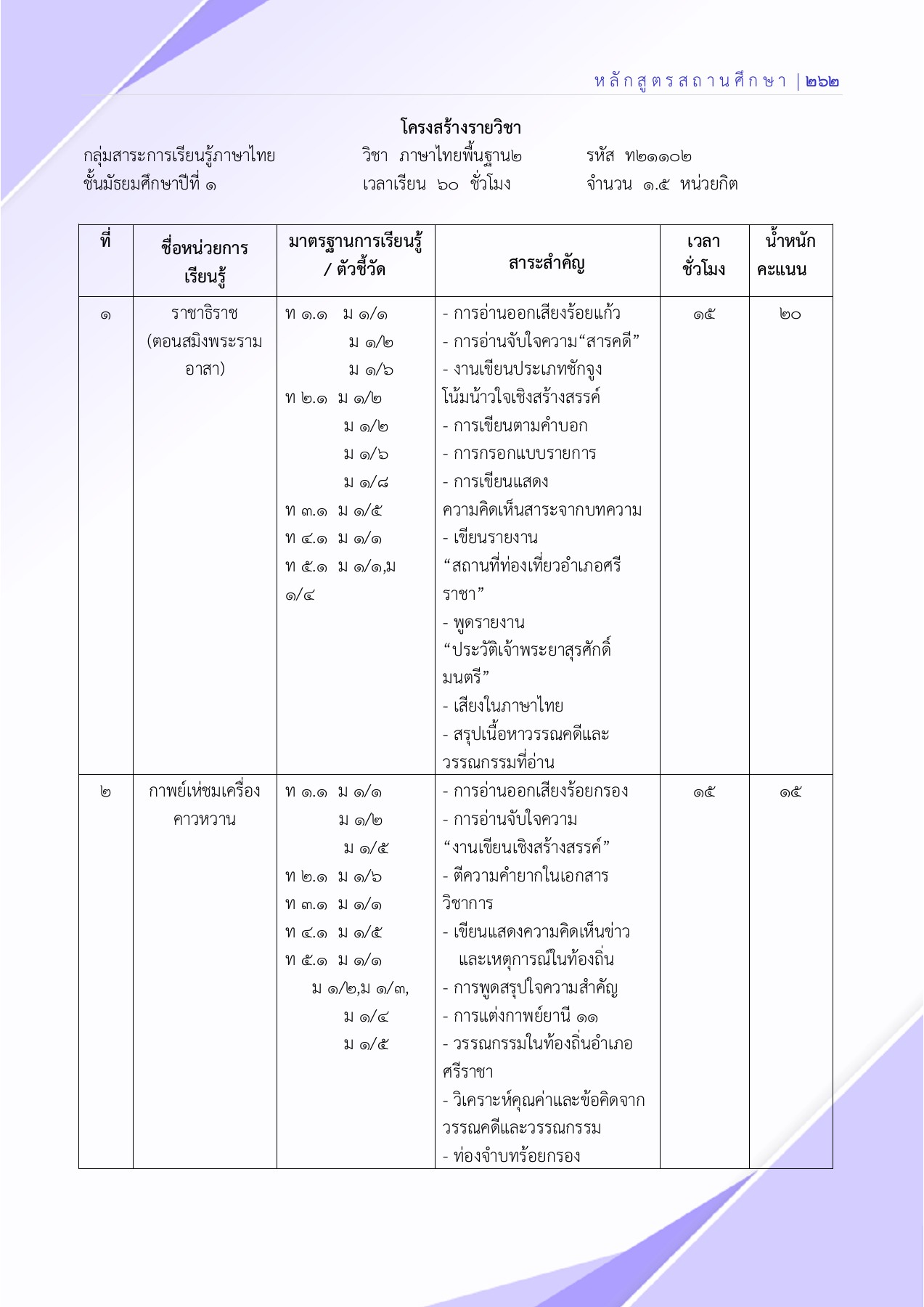 หลักสูตรสถานศึกษาของโรงเรียนเกาะคาวิทยาคม - kru.aromaomam - หน้าหนังสือ 265 | พลิก PDF ออนไลน์ ...