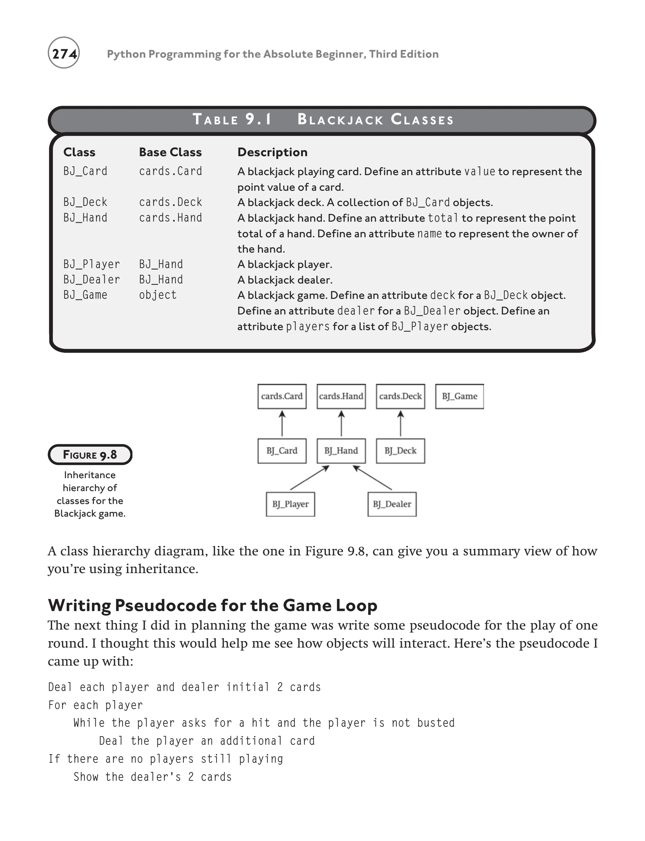 Python Programming for the Absolute Beginner- 3rd Edition - SHII MIIN ...