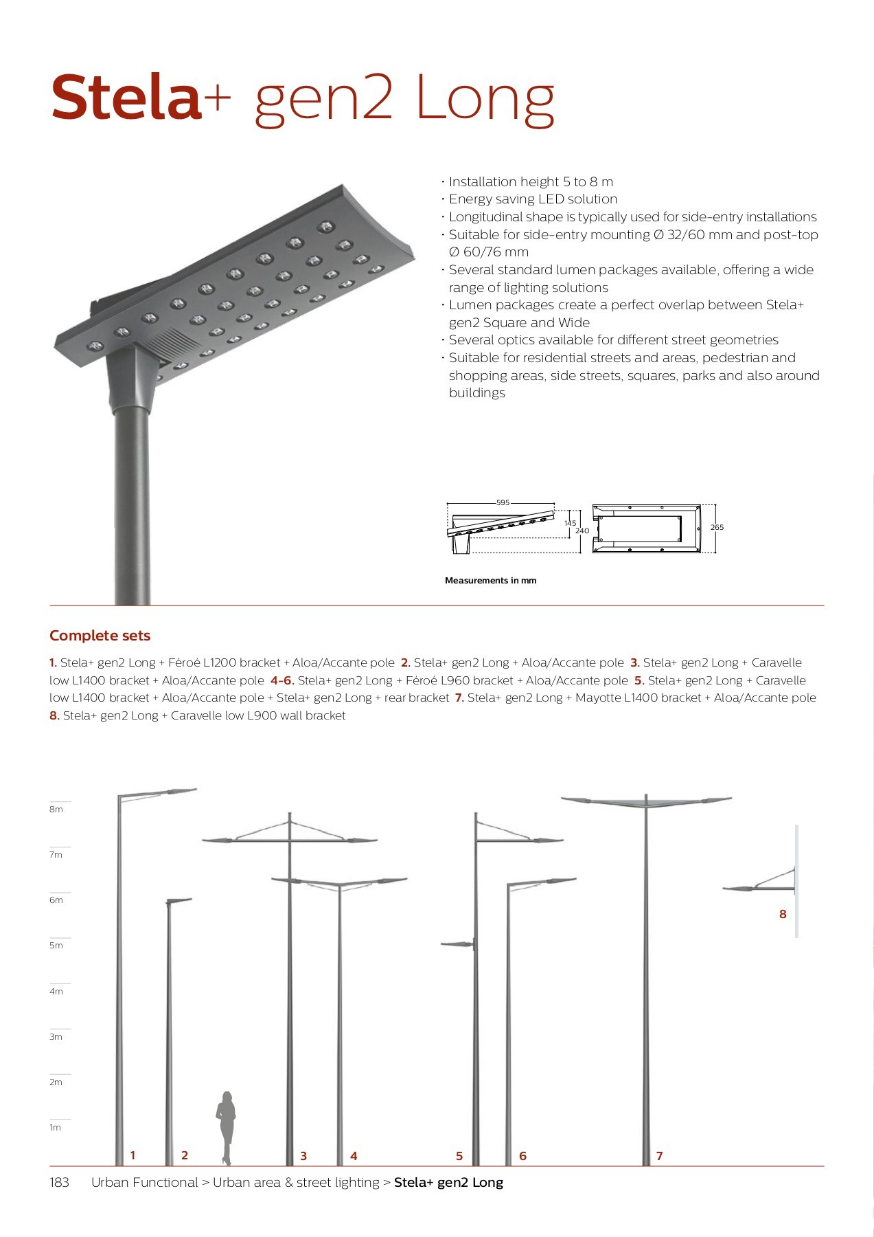 Urban complete sets catalogue - astroluzz - Page 182 | Flip PDF Online ...