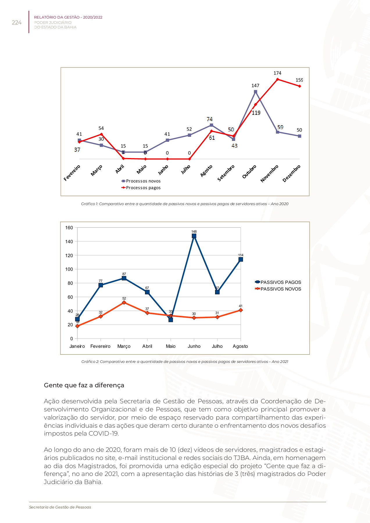 Relatorio de Gestão - Bienio 2020-2022 - adrbqueiroz - Página 224 | PDF ...
