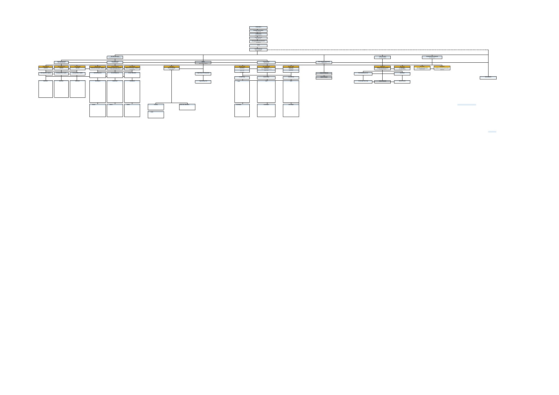 Organization Charts - itm - Page 1 | Flip PDF Online | PubHTML5