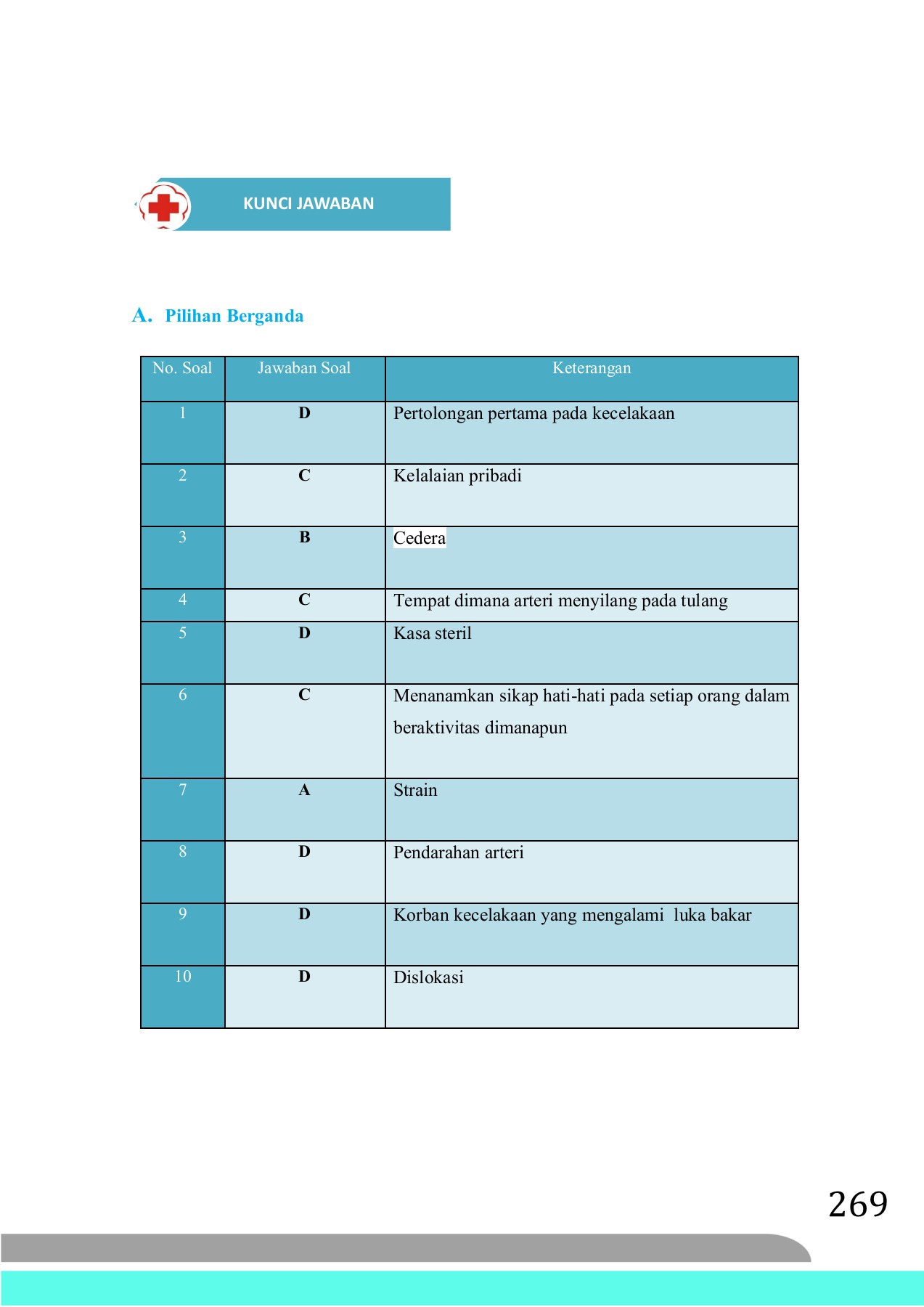 MODUL PJJ PJOK Kls IX - Vina Assyahidah - Halaman 285 | PDF Online ...