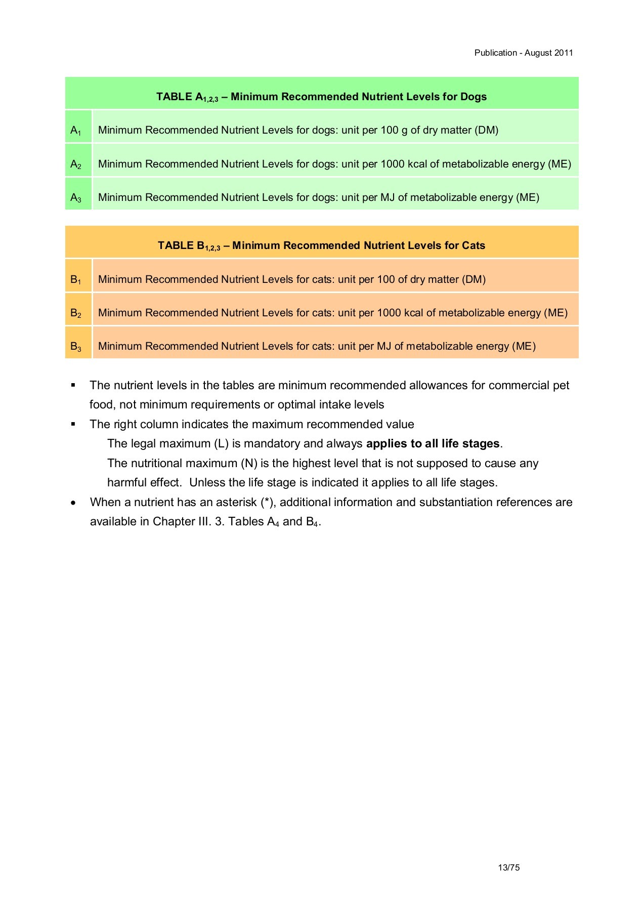 FEDIAF_Nutritional_Guidelines_-_final_version_6-09-11 - Pansawut ...