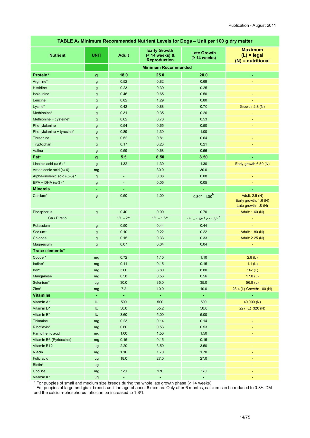 FEDIAF_Nutritional_Guidelines_-_final_version_6-09-11 - Pansawut ...